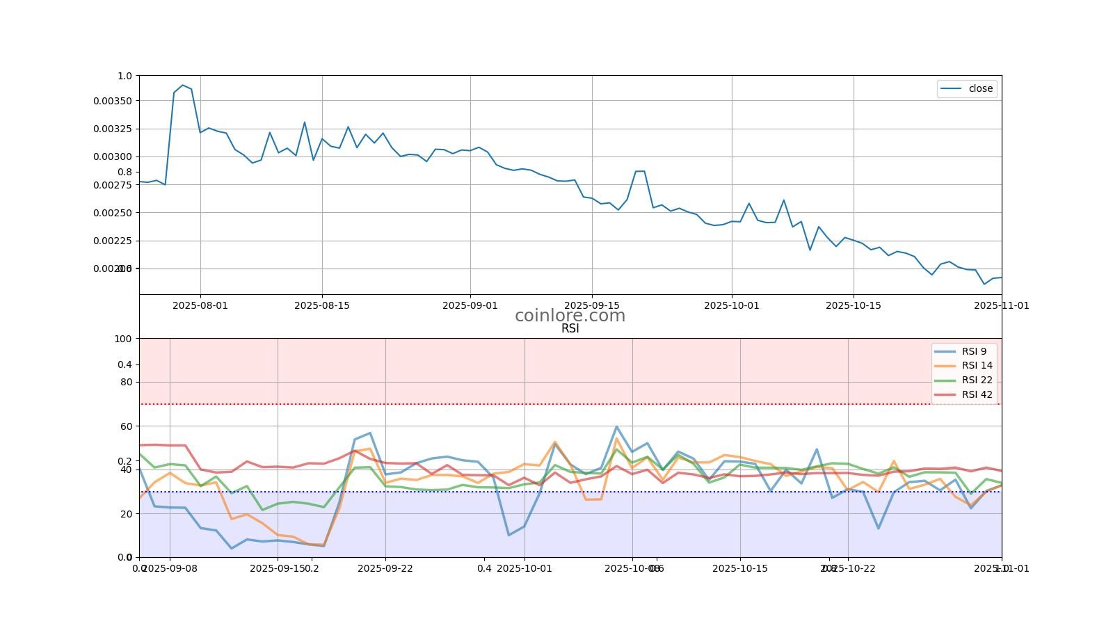 Acquire.Fi RSI indicator