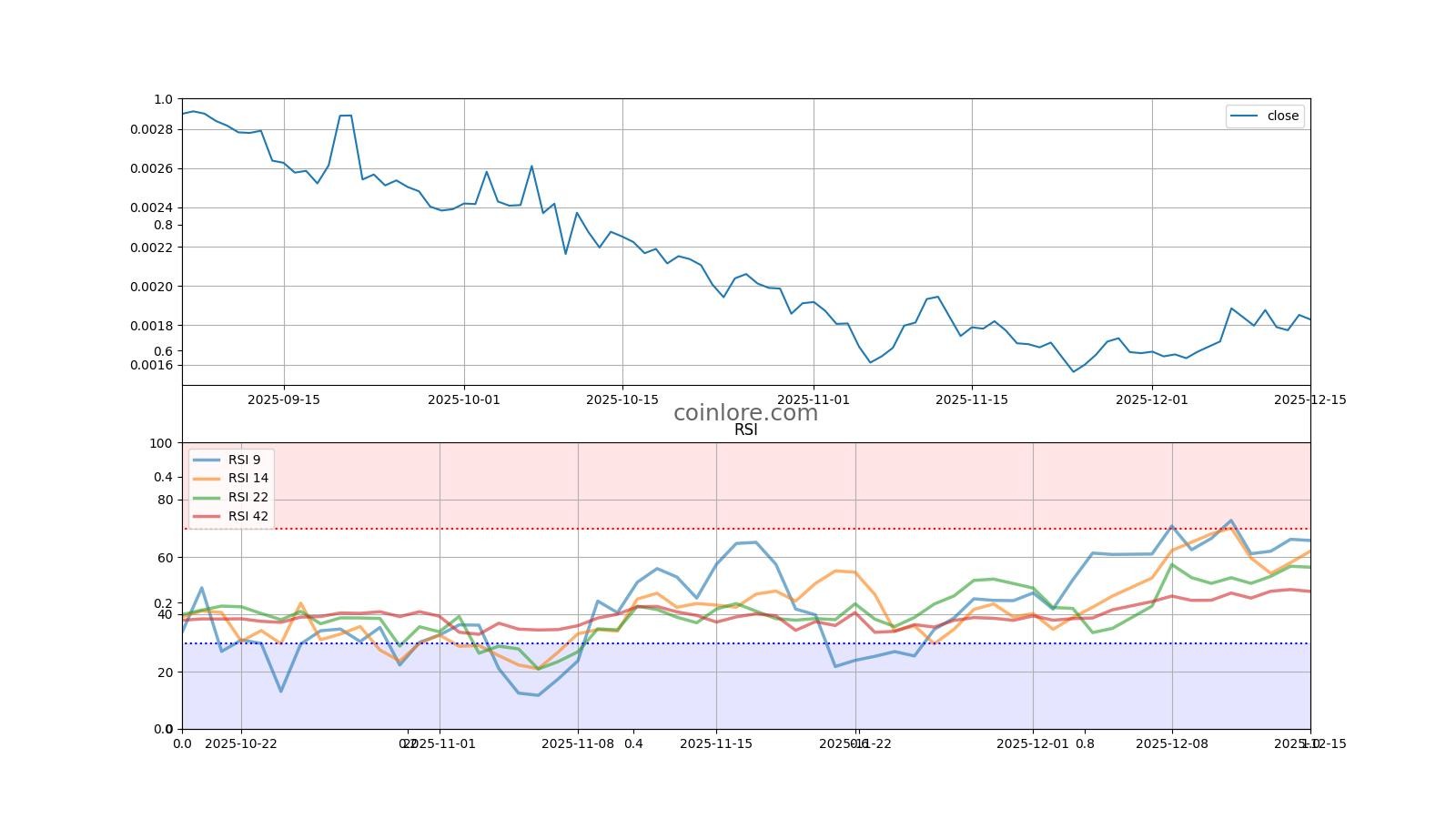 Acquire.Fi RSI indicator