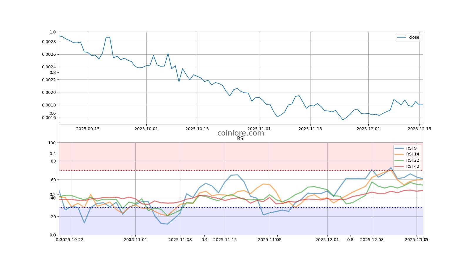 Acquire.Fi RSI indicator