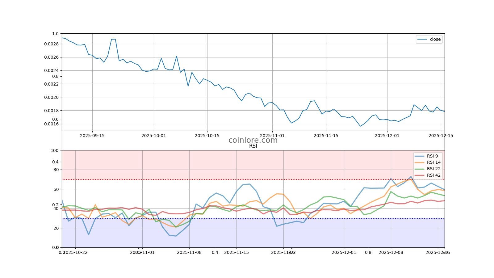 Acquire.Fi RSI indicator