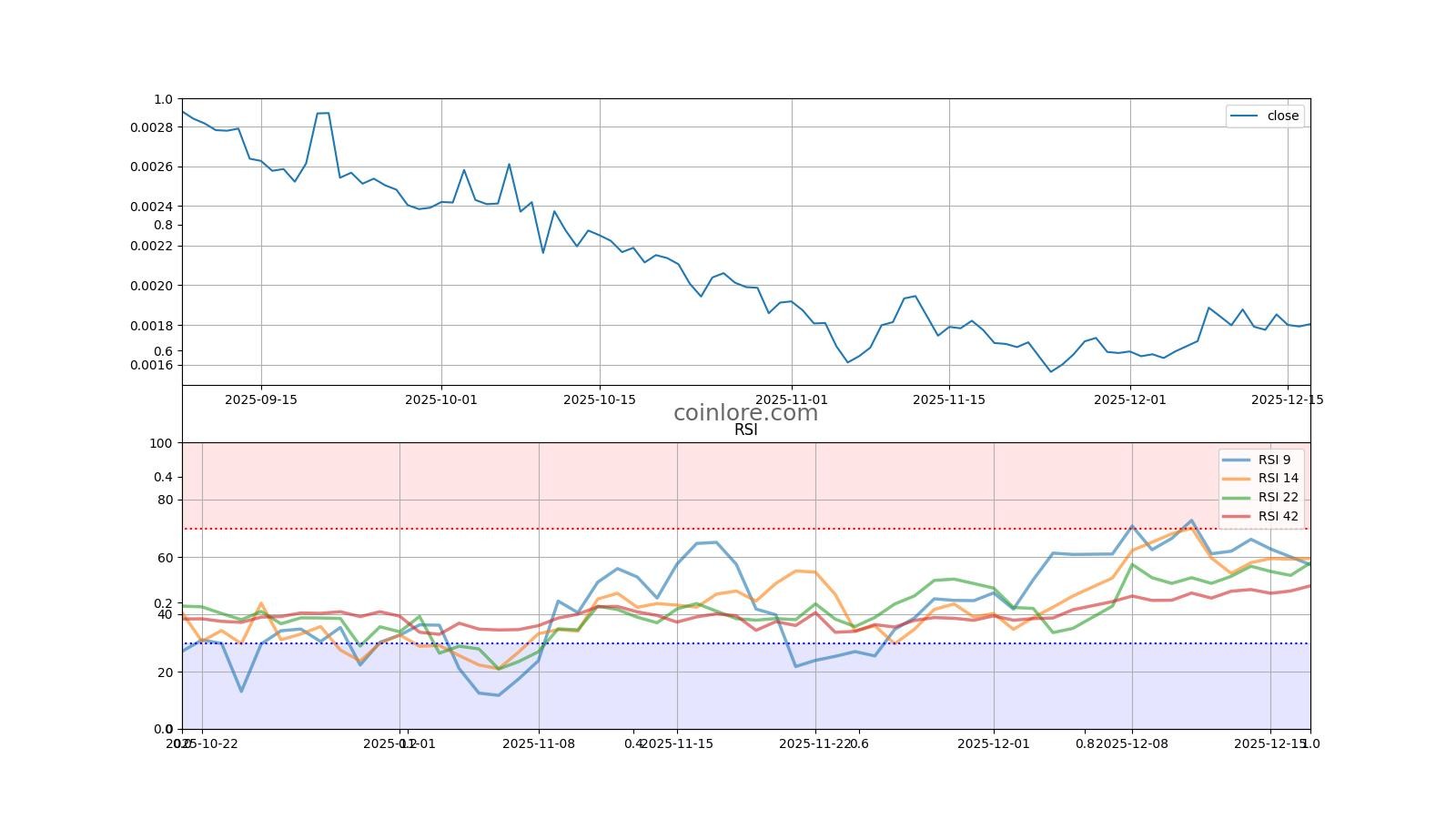 Acquire.Fi RSI indicator