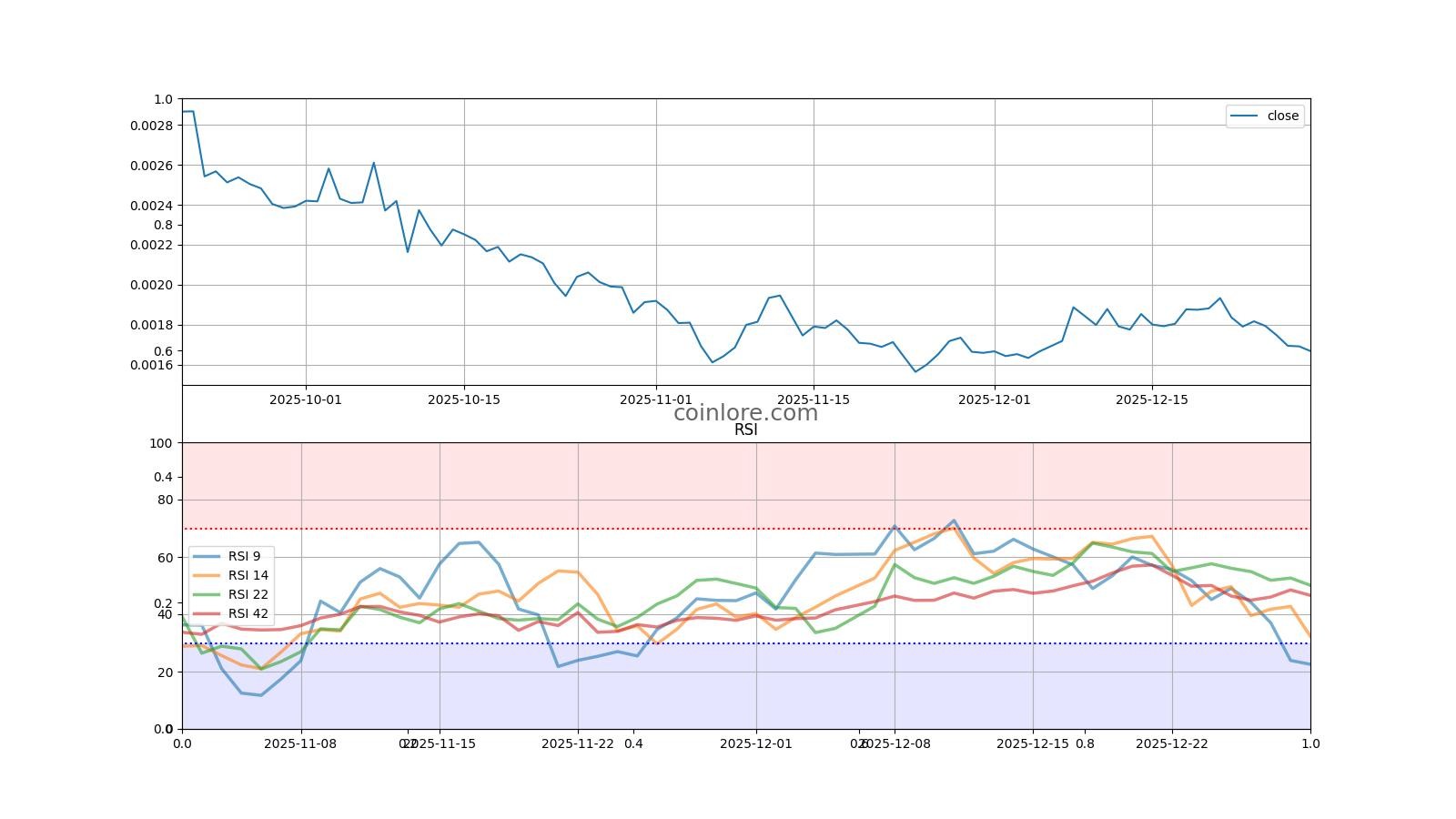Acquire.Fi RSI indicator