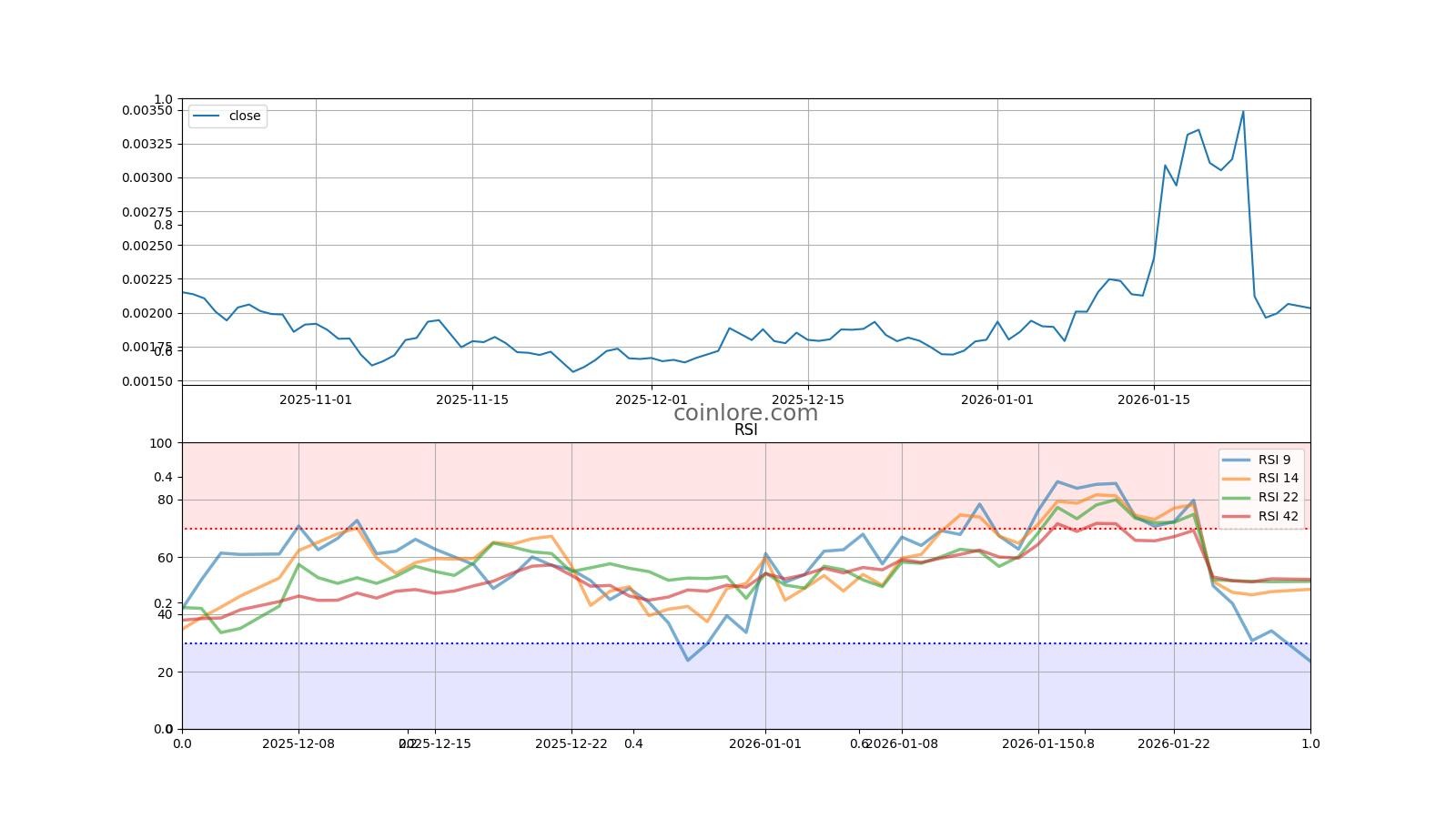 Acquire.Fi RSI indicator