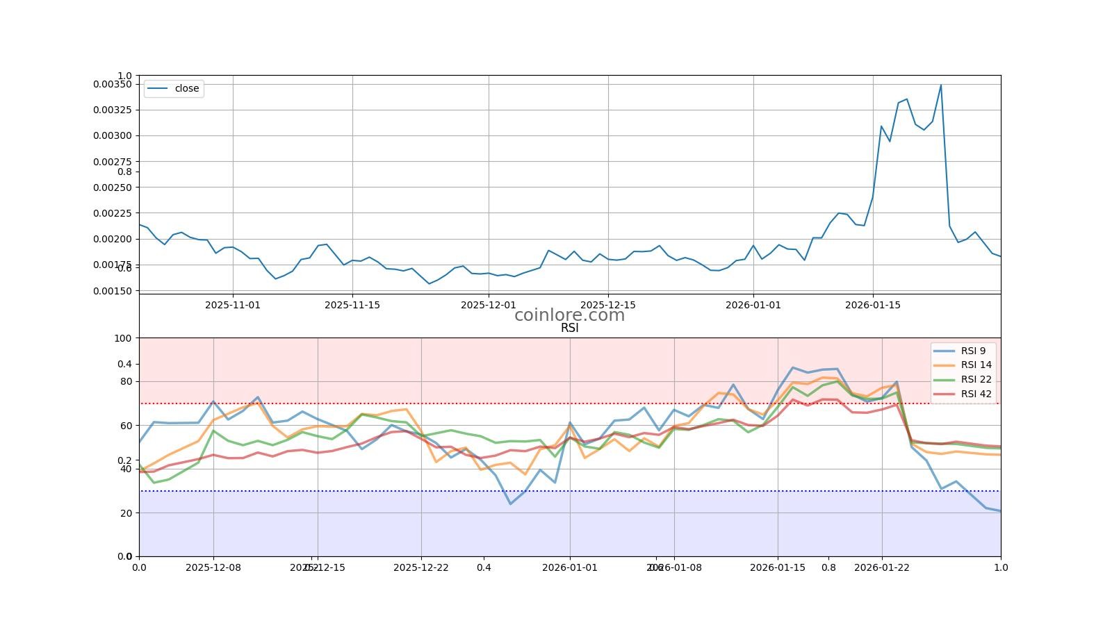 Acquire.Fi RSI indicator