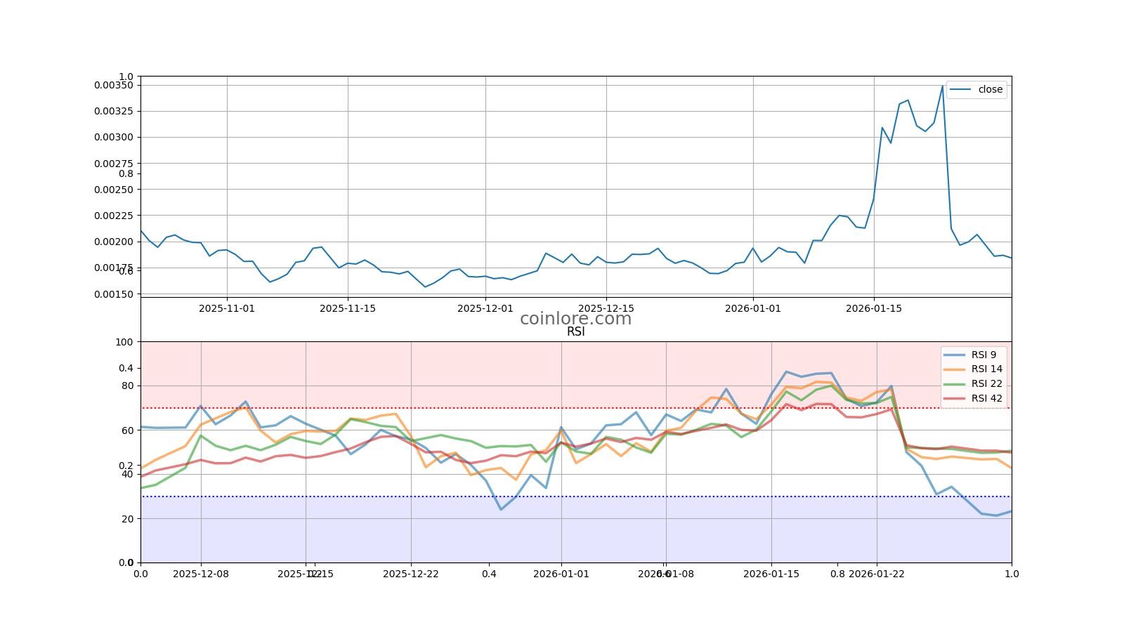 Acquire.Fi RSI indicator