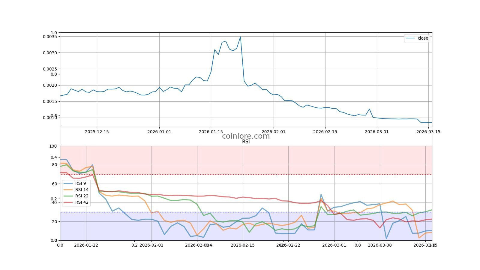 Acquire.Fi RSI indicator