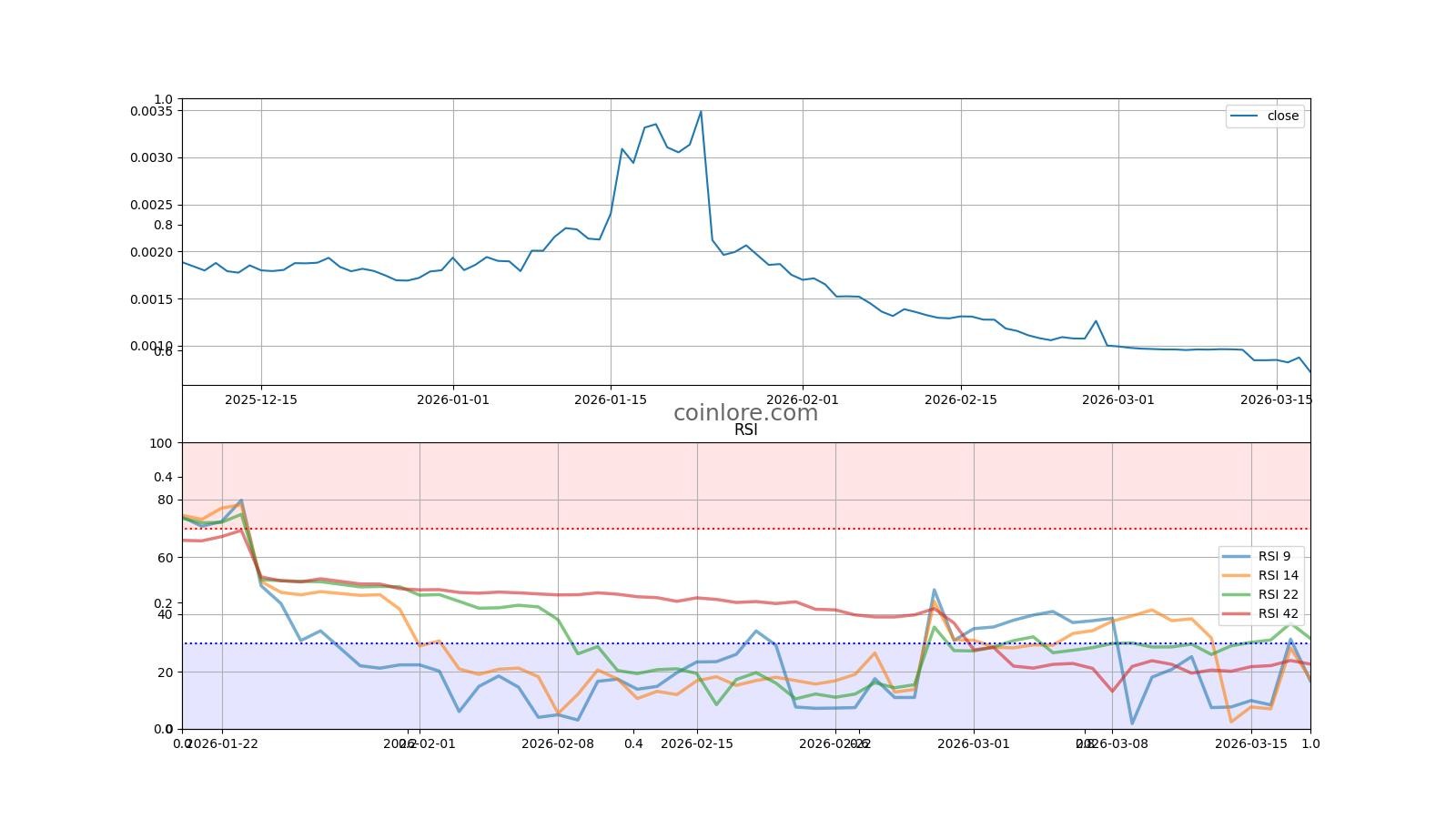 Acquire.Fi RSI indicator