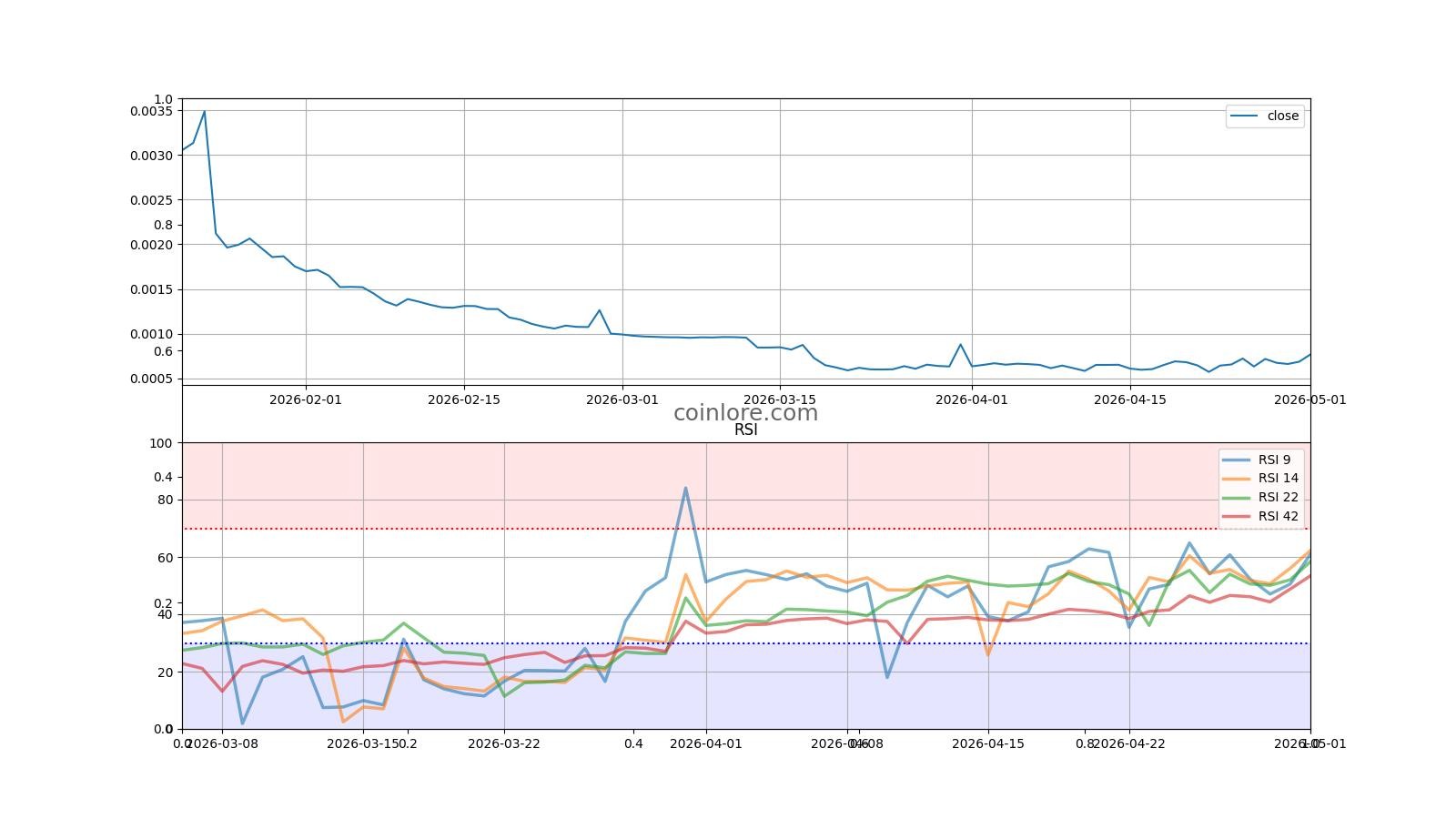 Acquire.Fi RSI indicator