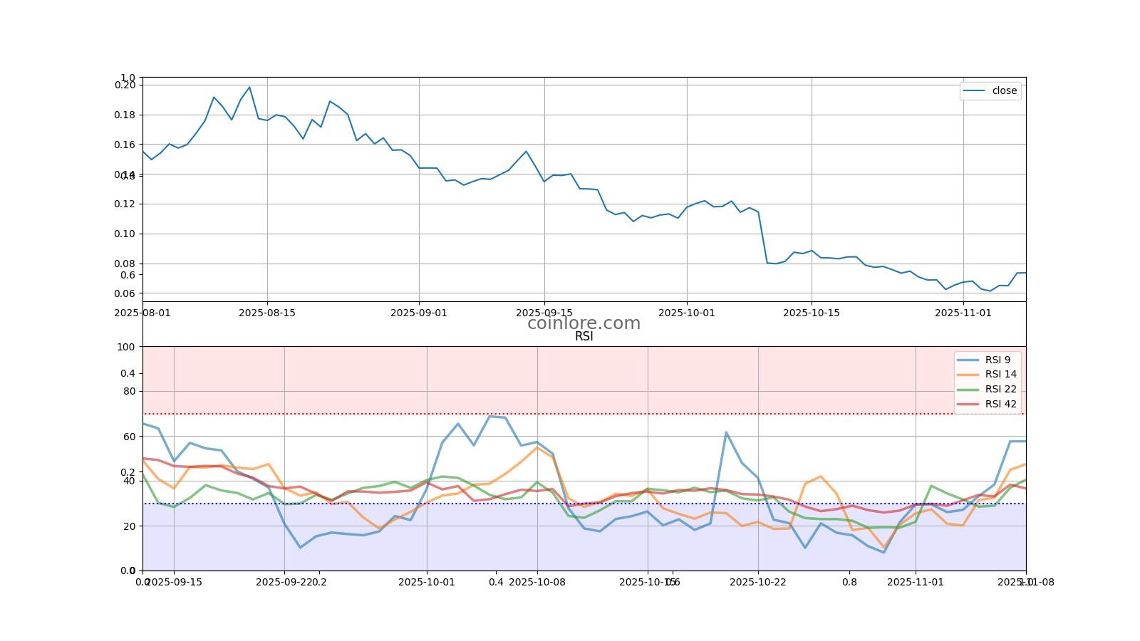 Across Protocol RSI indicator