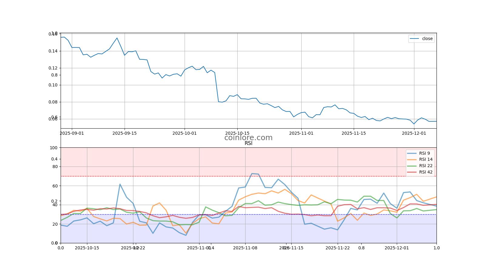 Across Protocol RSI indicator