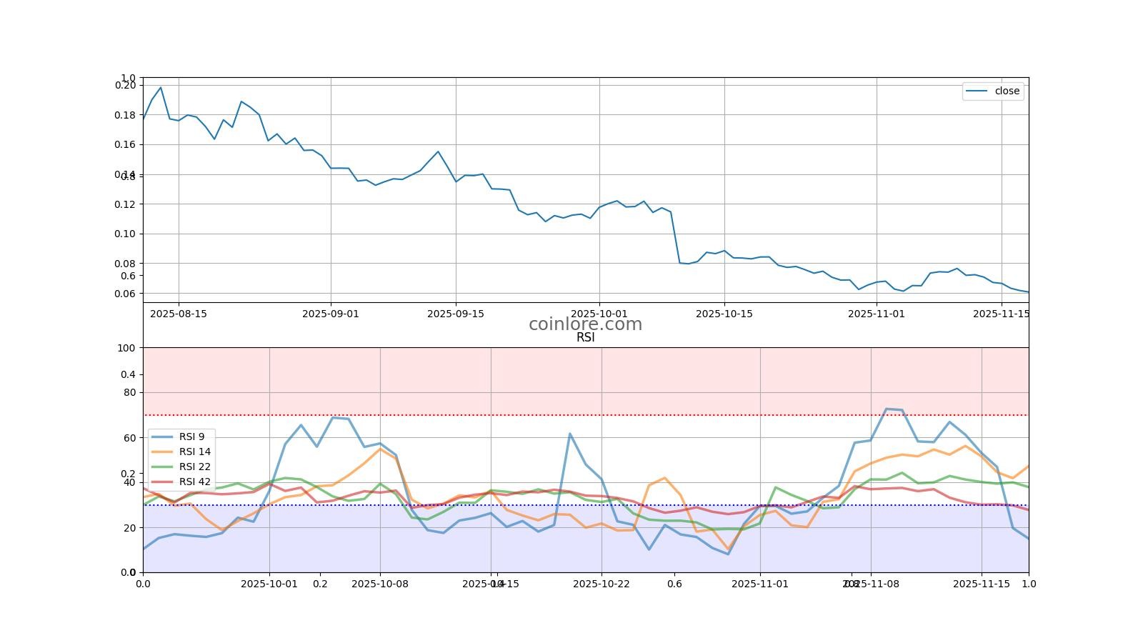Across Protocol RSI indicator