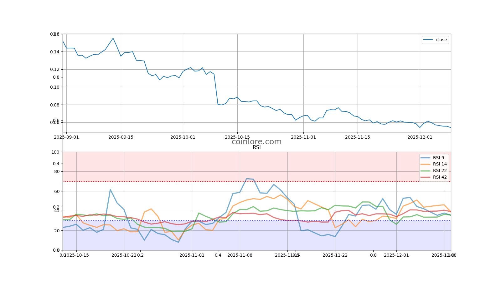 Across Protocol RSI indicator