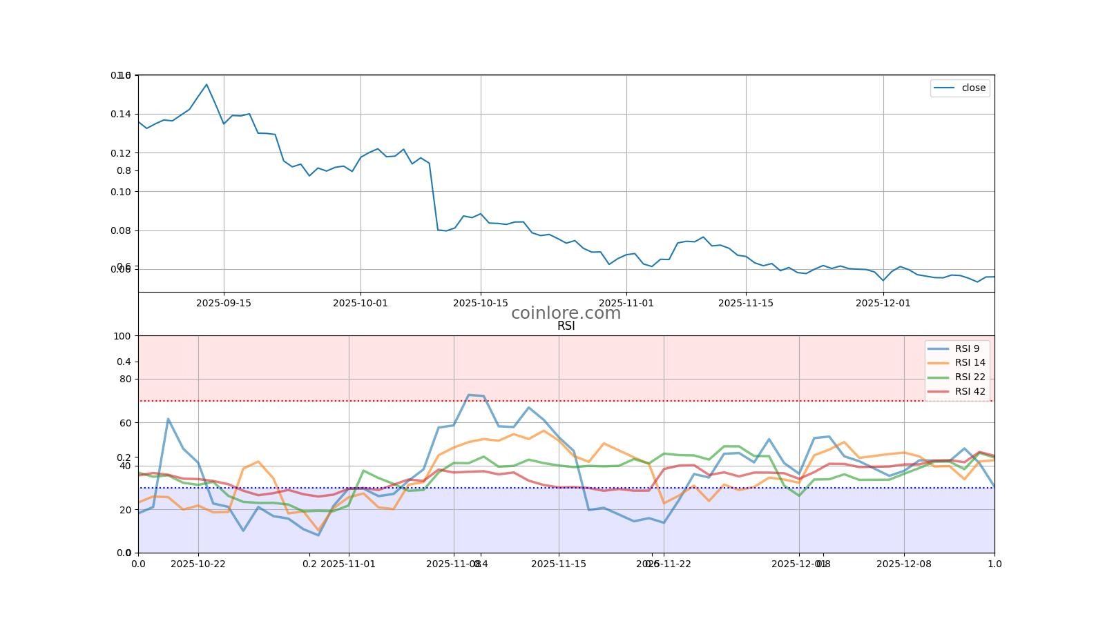 Across Protocol RSI indicator