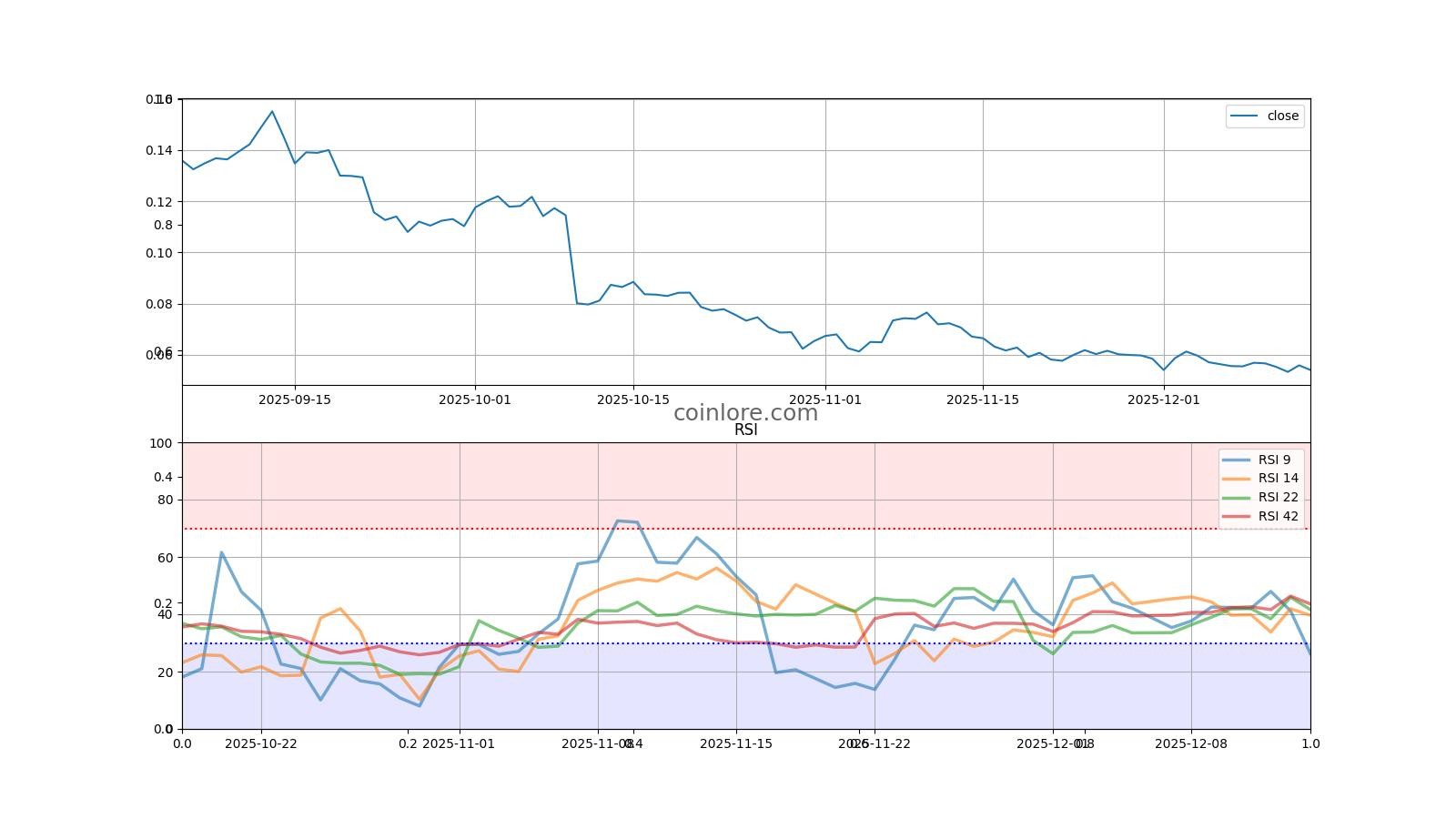 Across Protocol RSI indicator