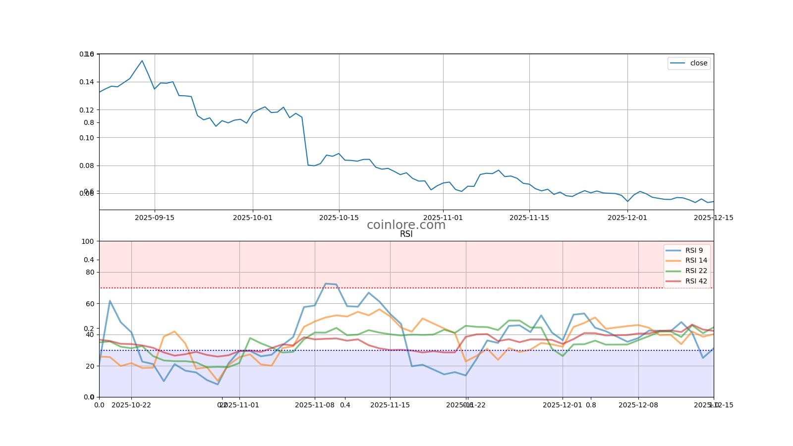 Across Protocol RSI indicator
