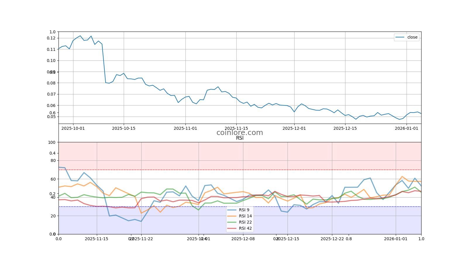 Across Protocol RSI indicator