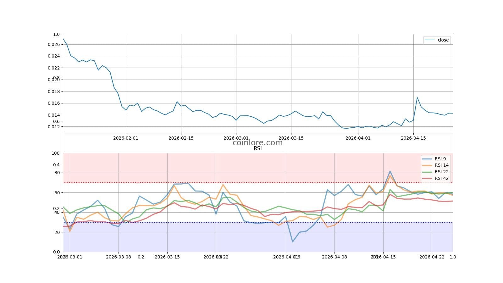 Act I : The AI Prophecy RSI indicator