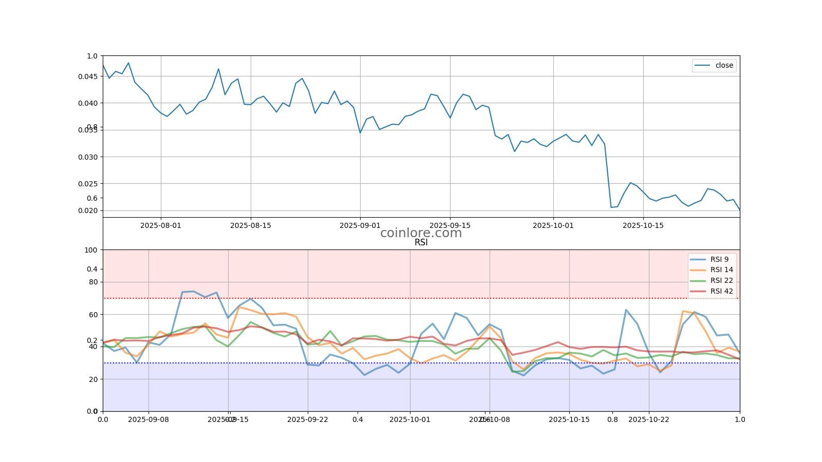 Act I : The AI Prophecy RSI indicator