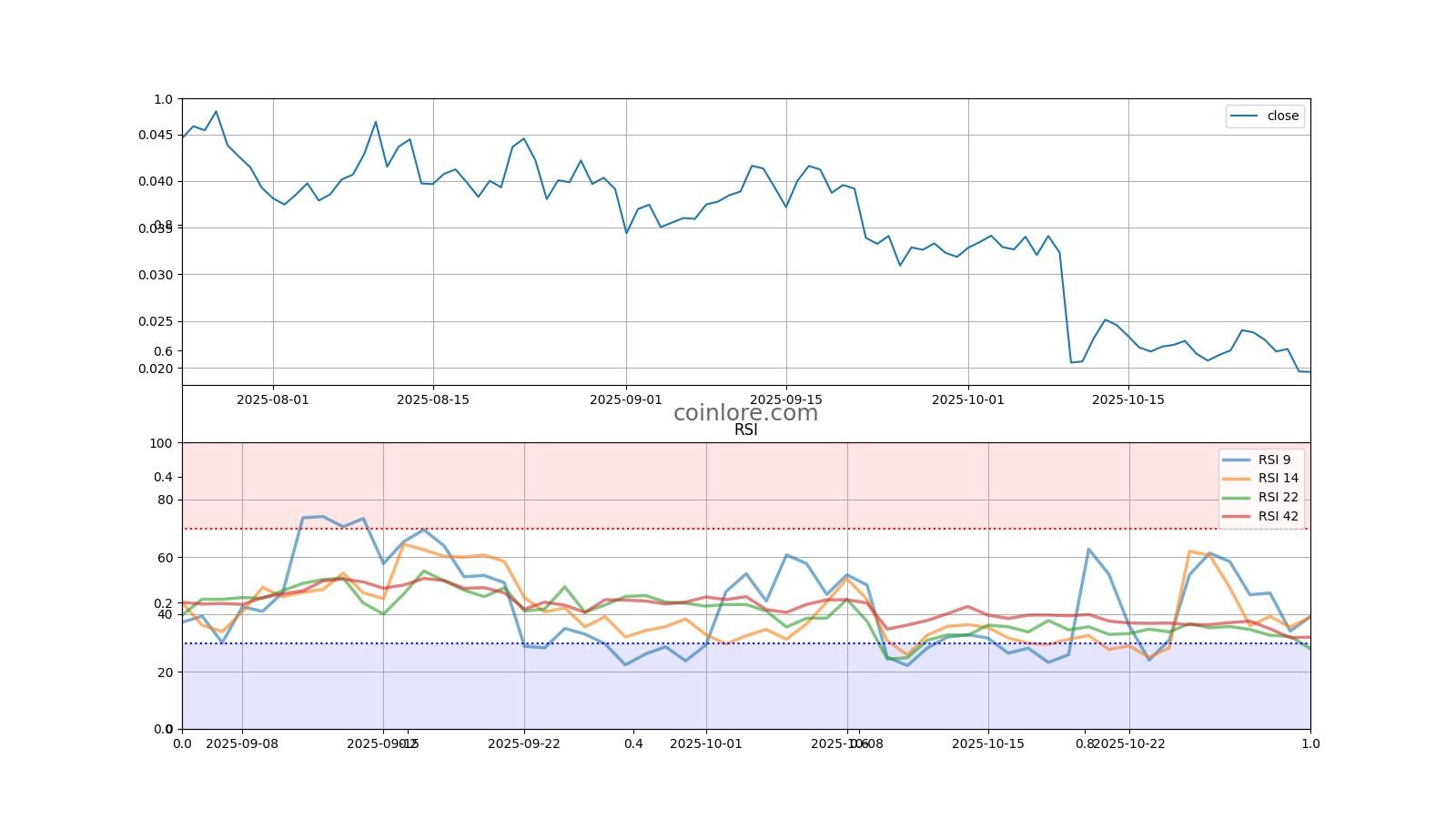 Act I : The AI Prophecy RSI indicator