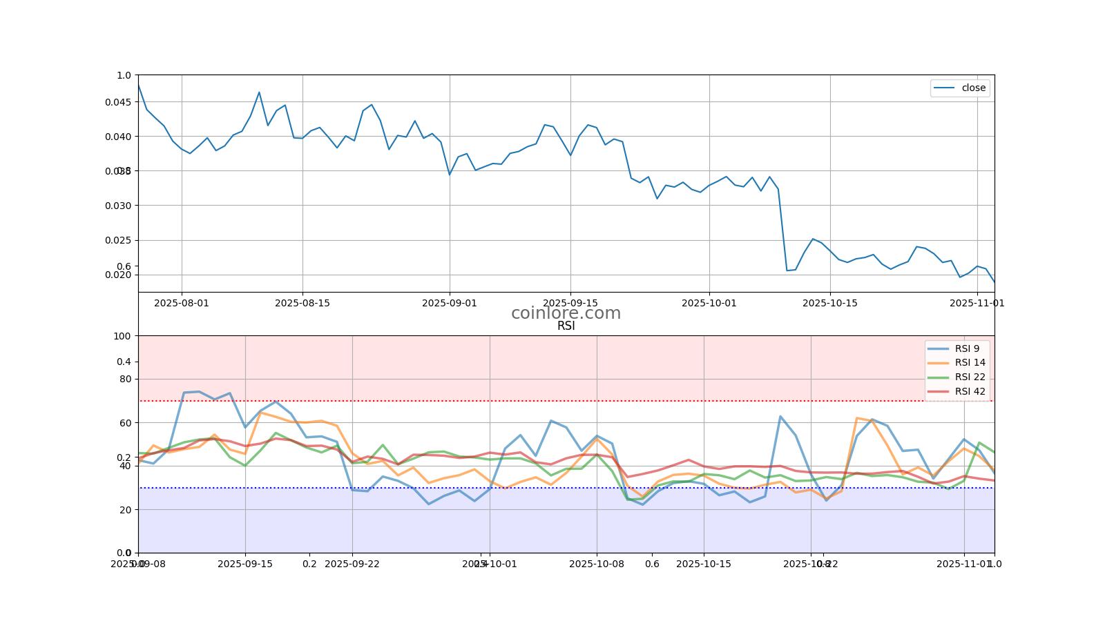 Act I : The AI Prophecy RSI indicator