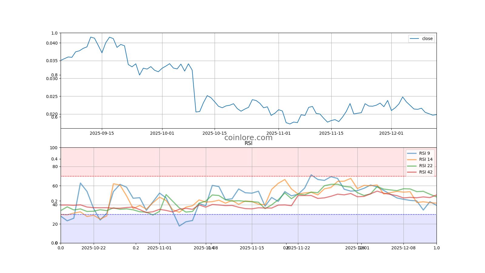 Act I : The AI Prophecy RSI indicator