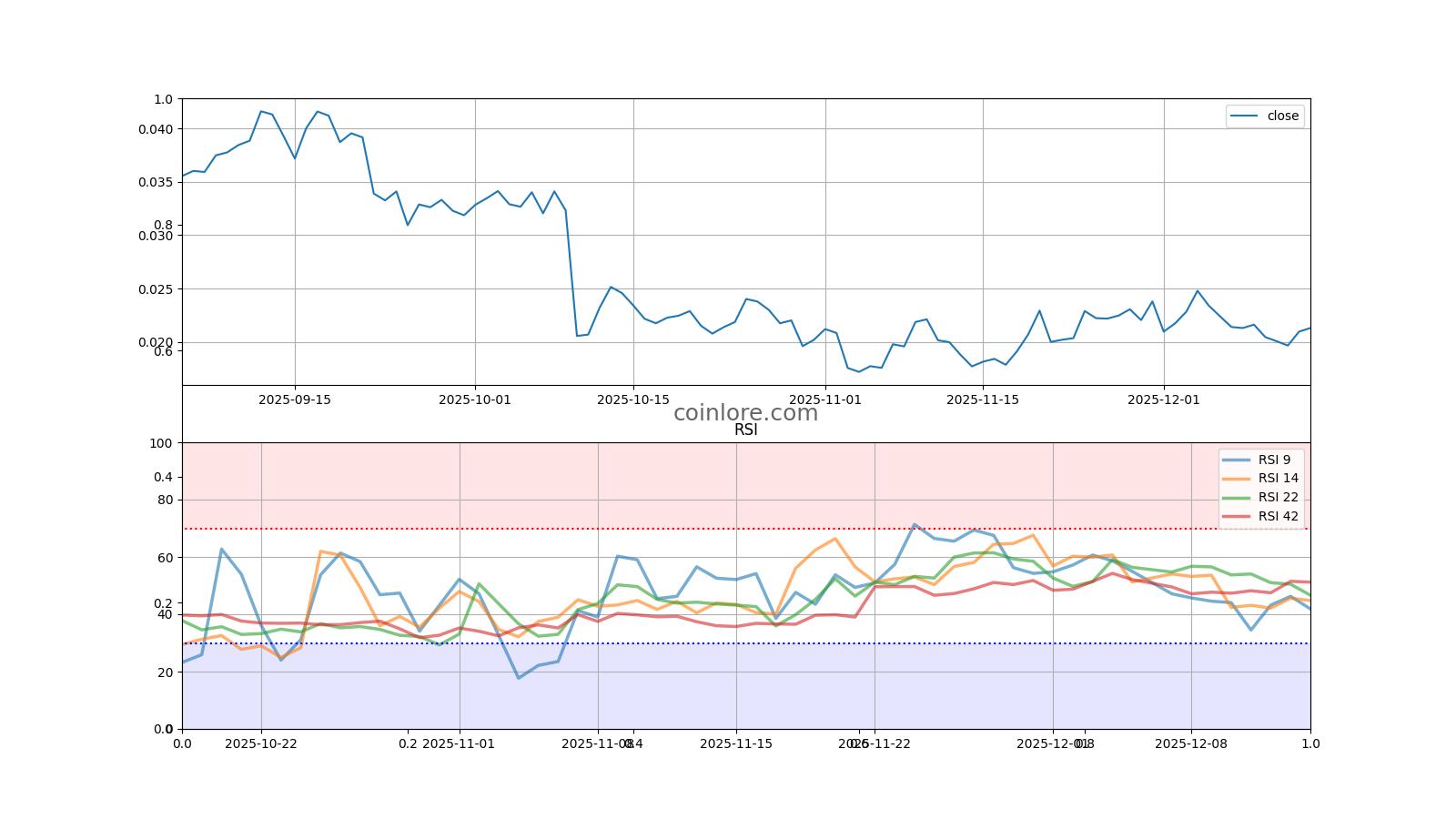 Act I : The AI Prophecy RSI indicator