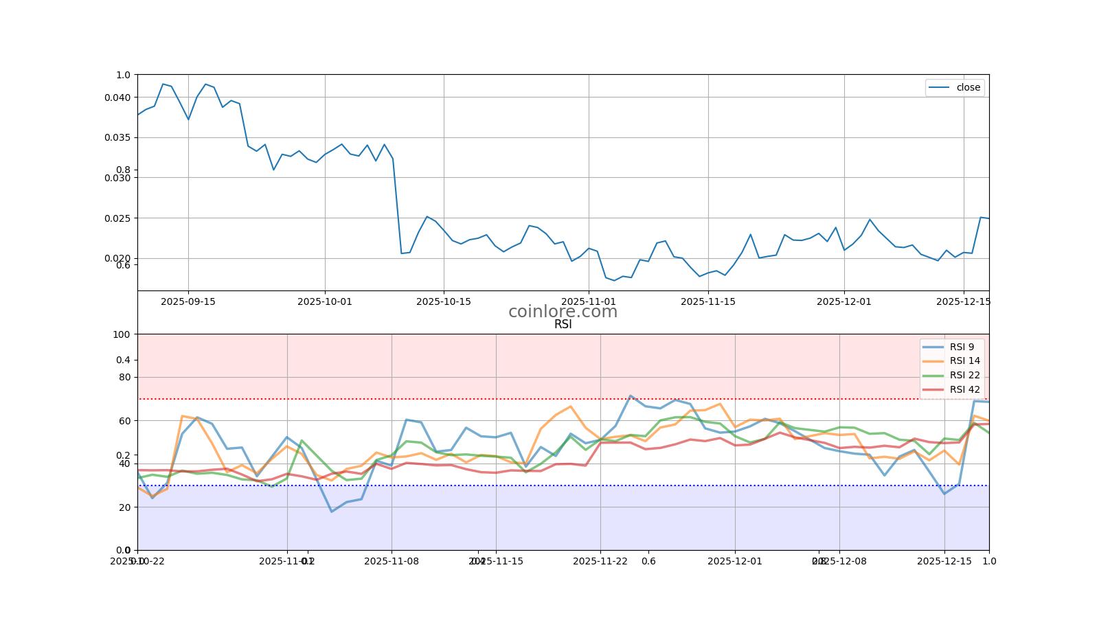 Act I : The AI Prophecy RSI indicator