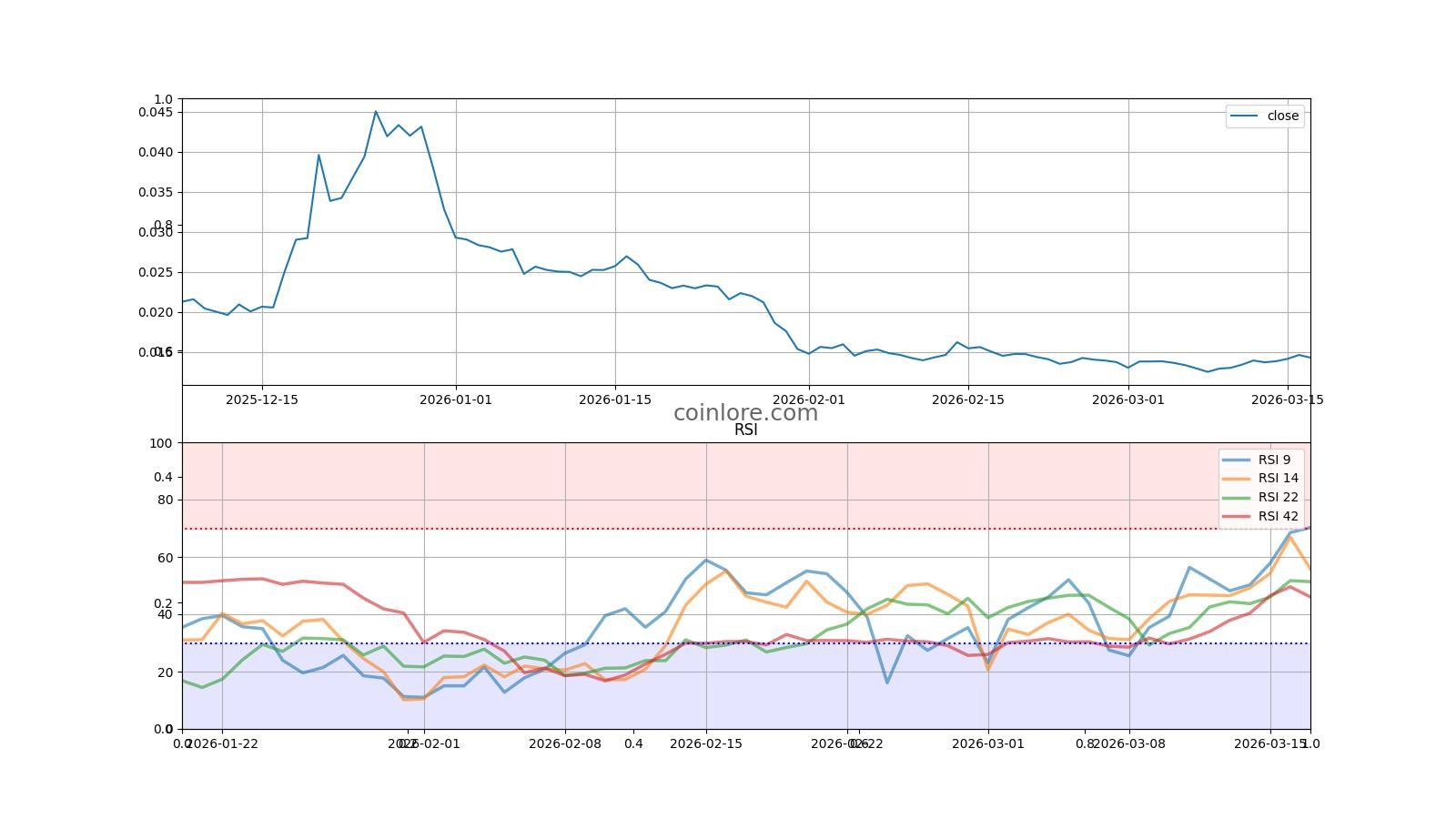 Act I : The AI Prophecy RSI indicator