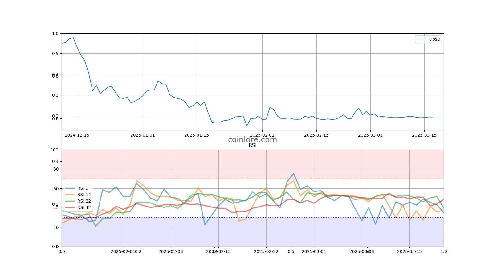 Act I : The AI Prophecy RSI indicator