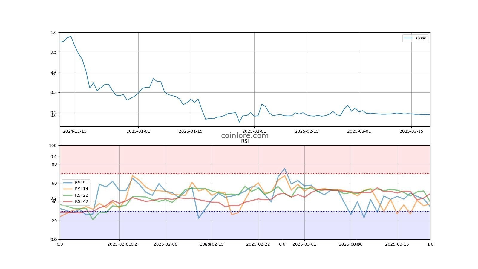 Act I : The AI Prophecy RSI indicator