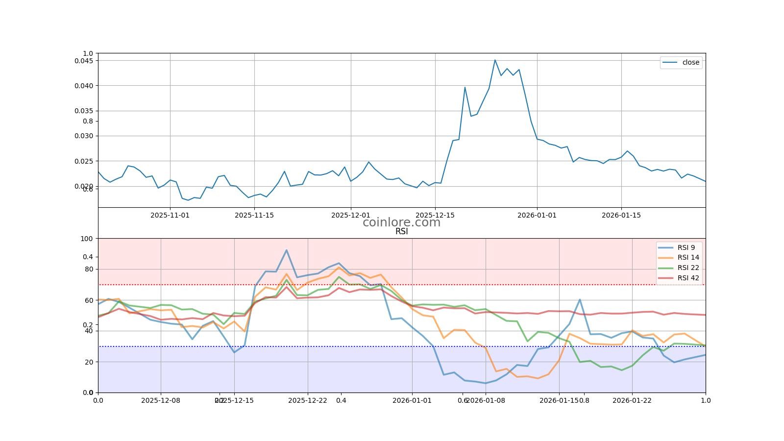 Act I : The AI Prophecy RSI indicator