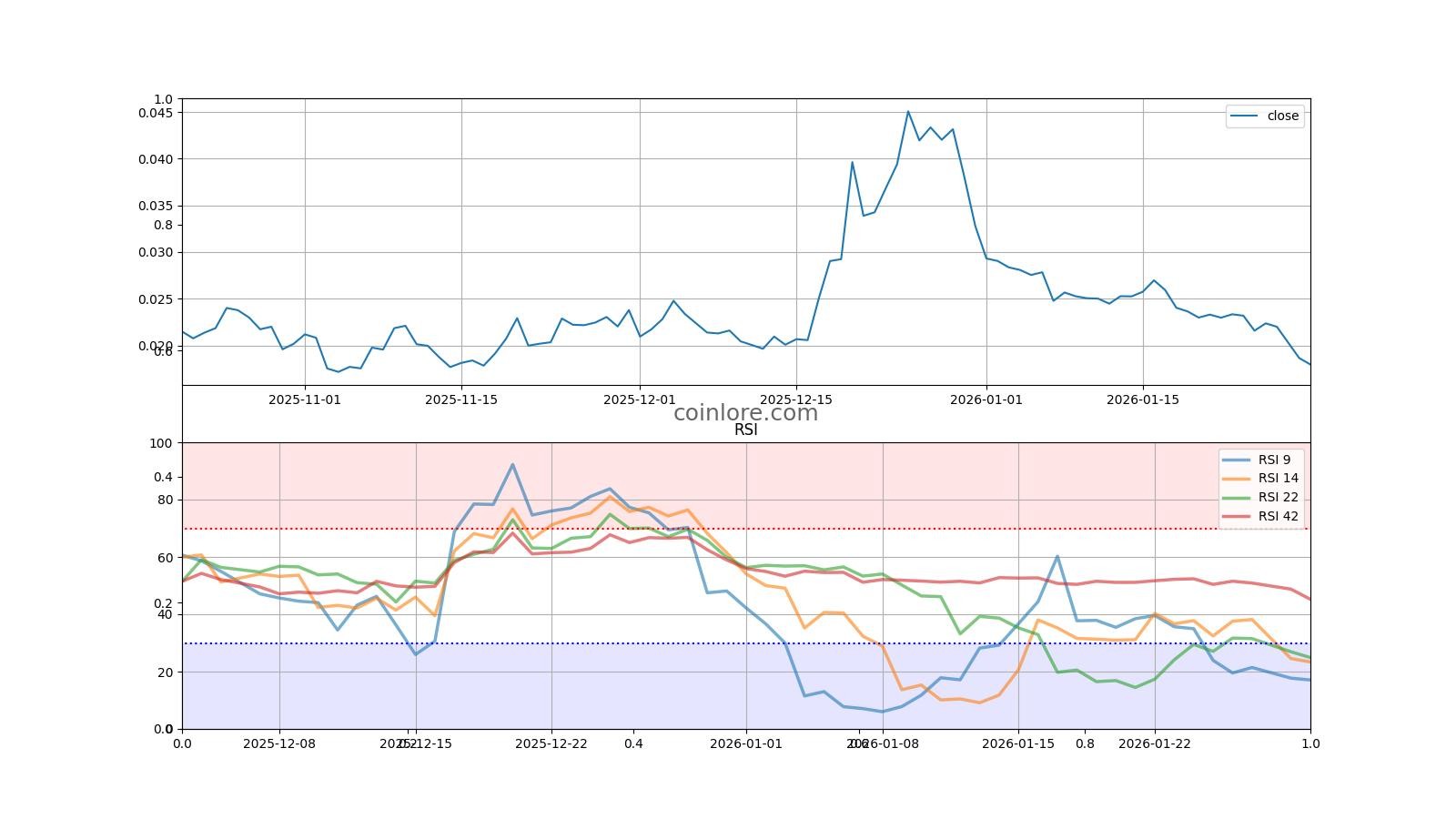 Act I : The AI Prophecy RSI indicator