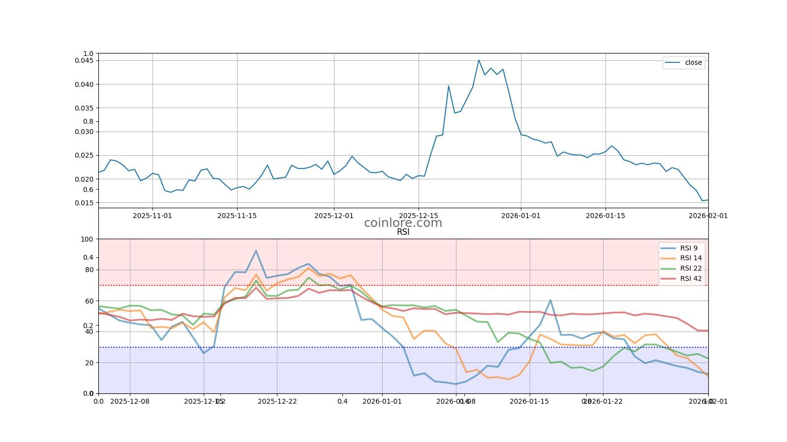 Act I : The AI Prophecy RSI indicator
