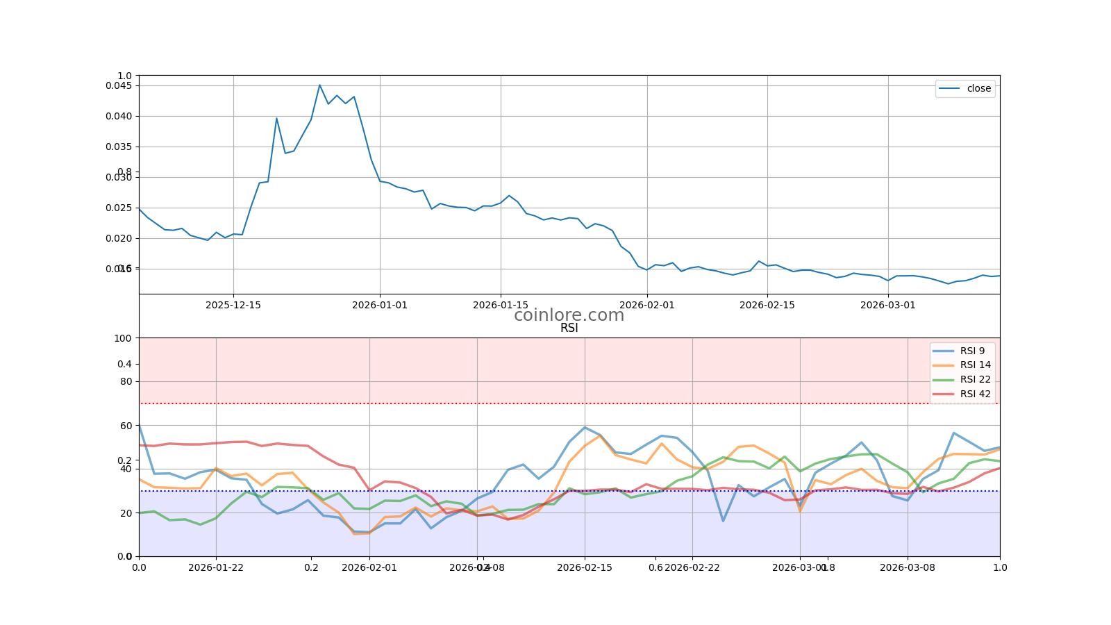 Act I : The AI Prophecy RSI indicator
