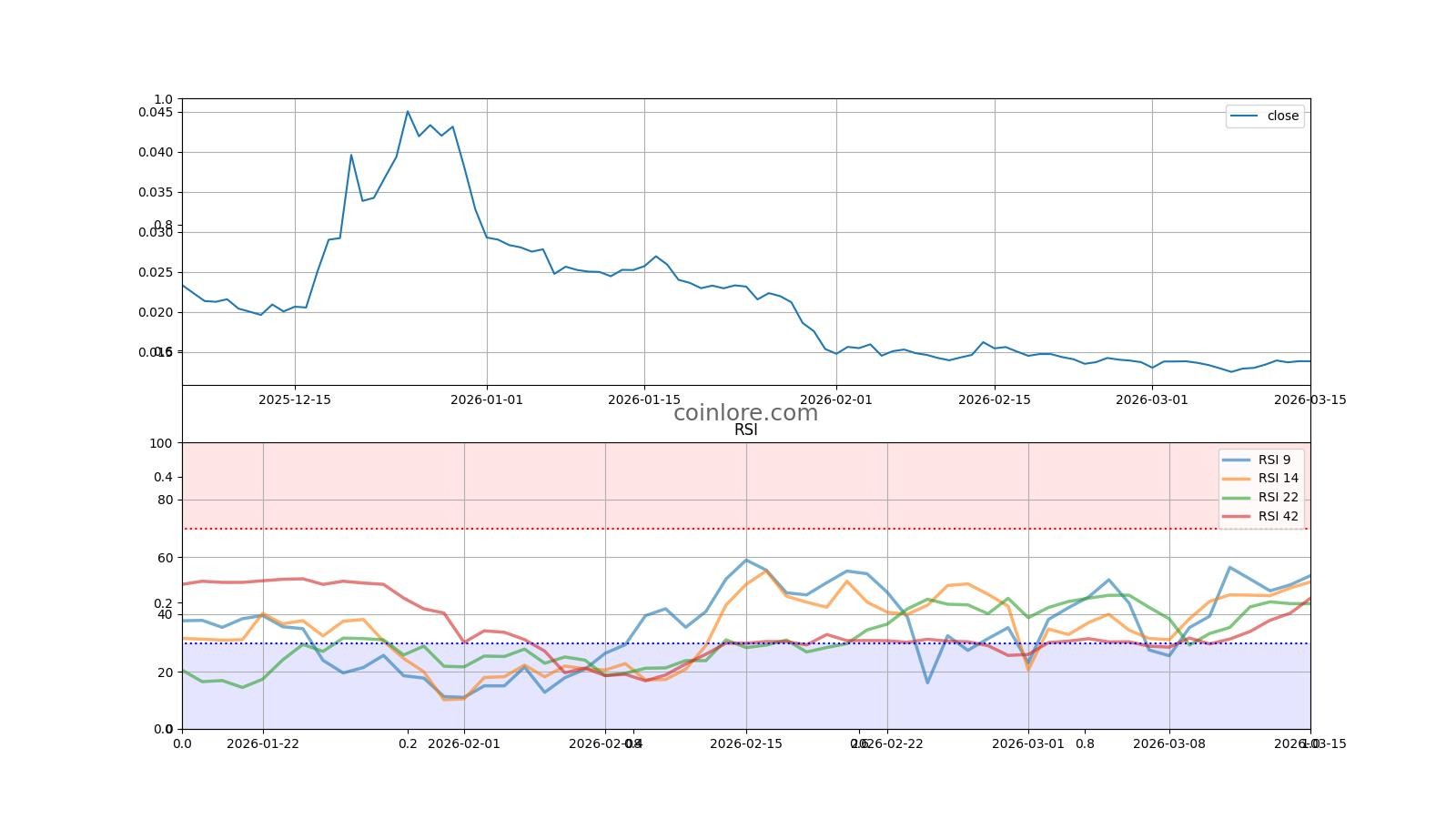 Act I : The AI Prophecy RSI indicator