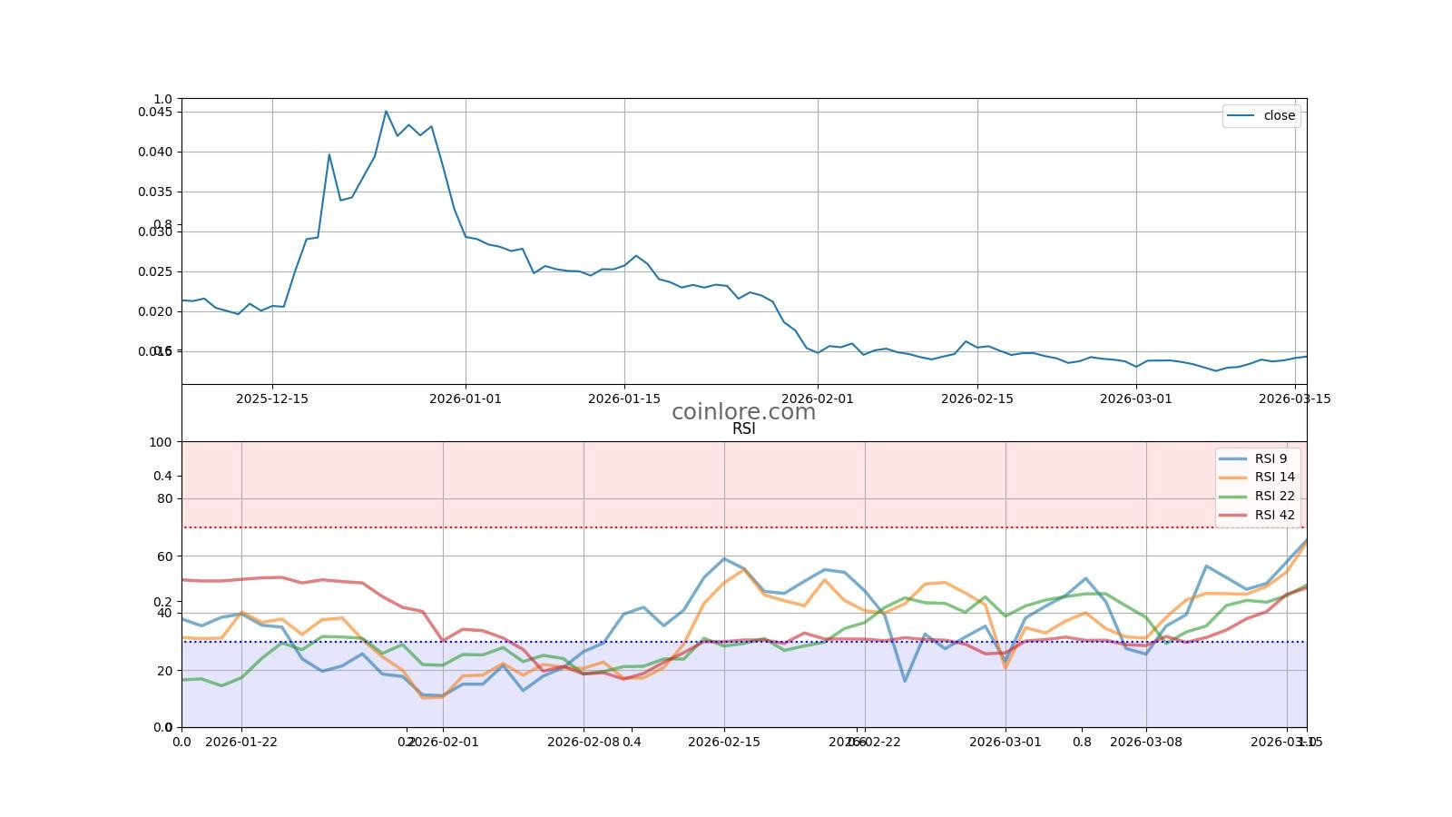 Act I : The AI Prophecy RSI indicator