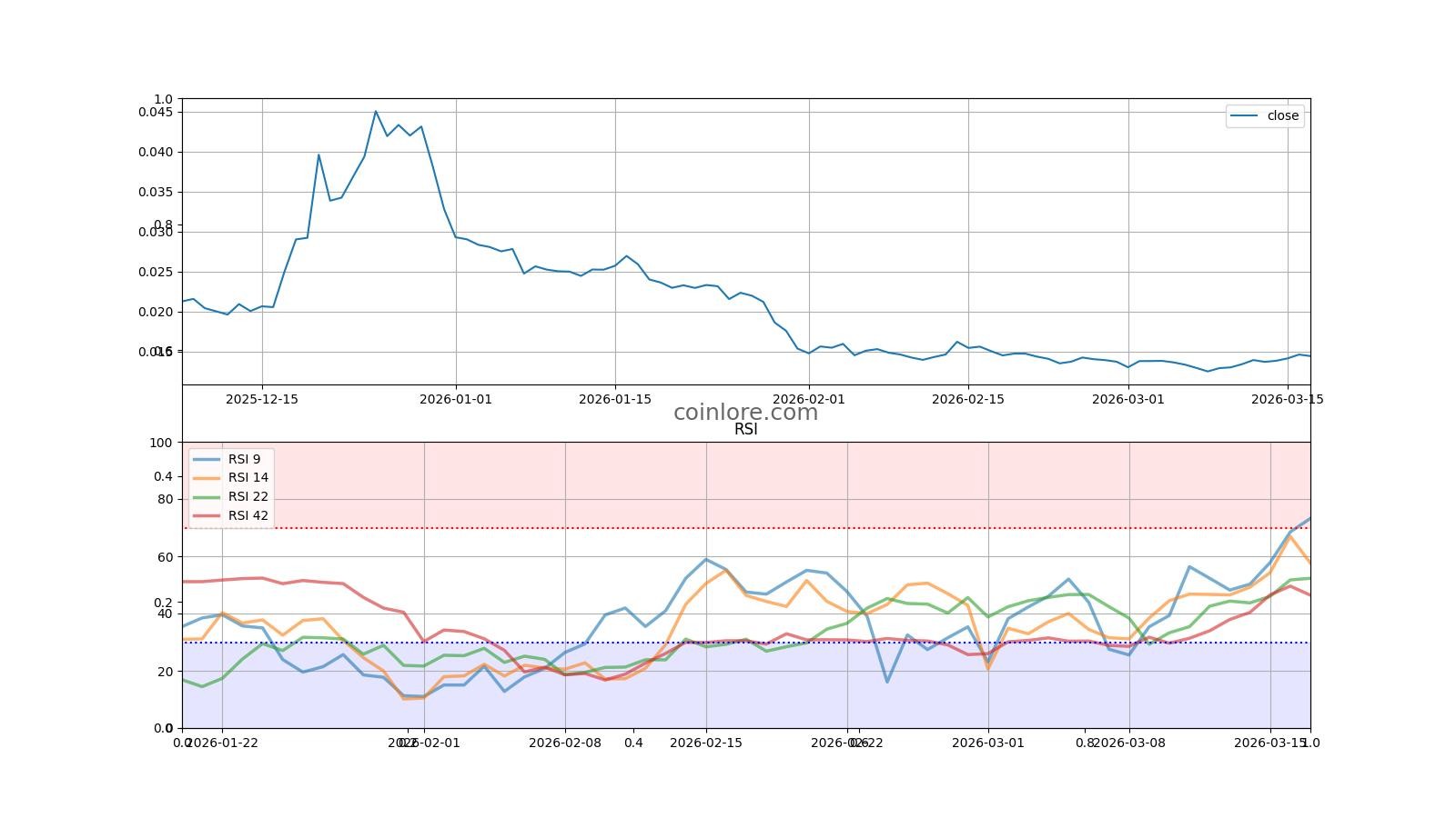 Act I : The AI Prophecy RSI indicator