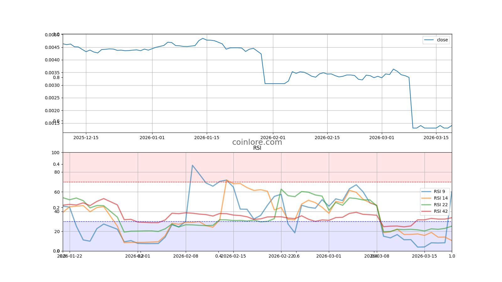 Actifit RSI indicator