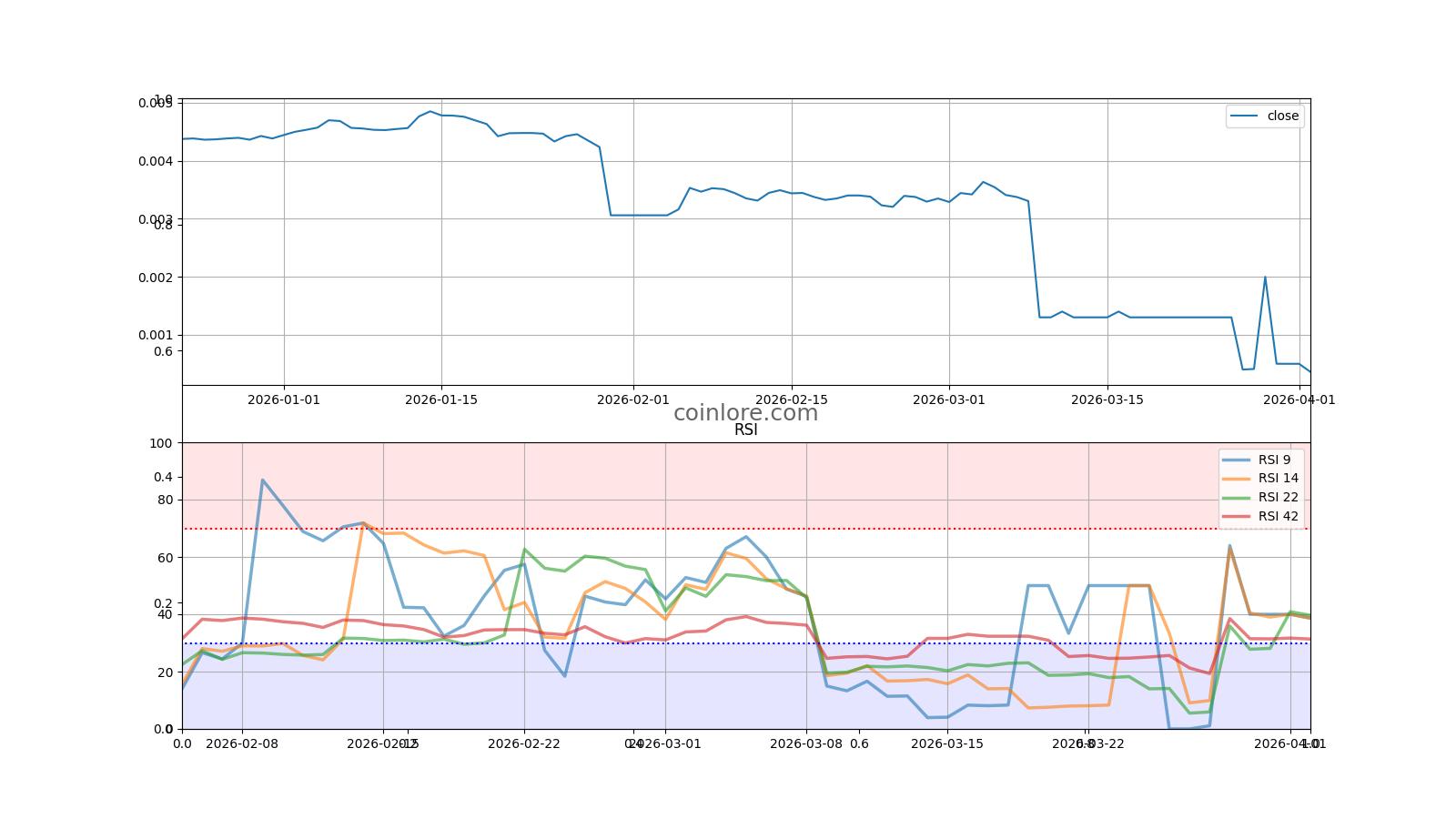 Actifit RSI indicator