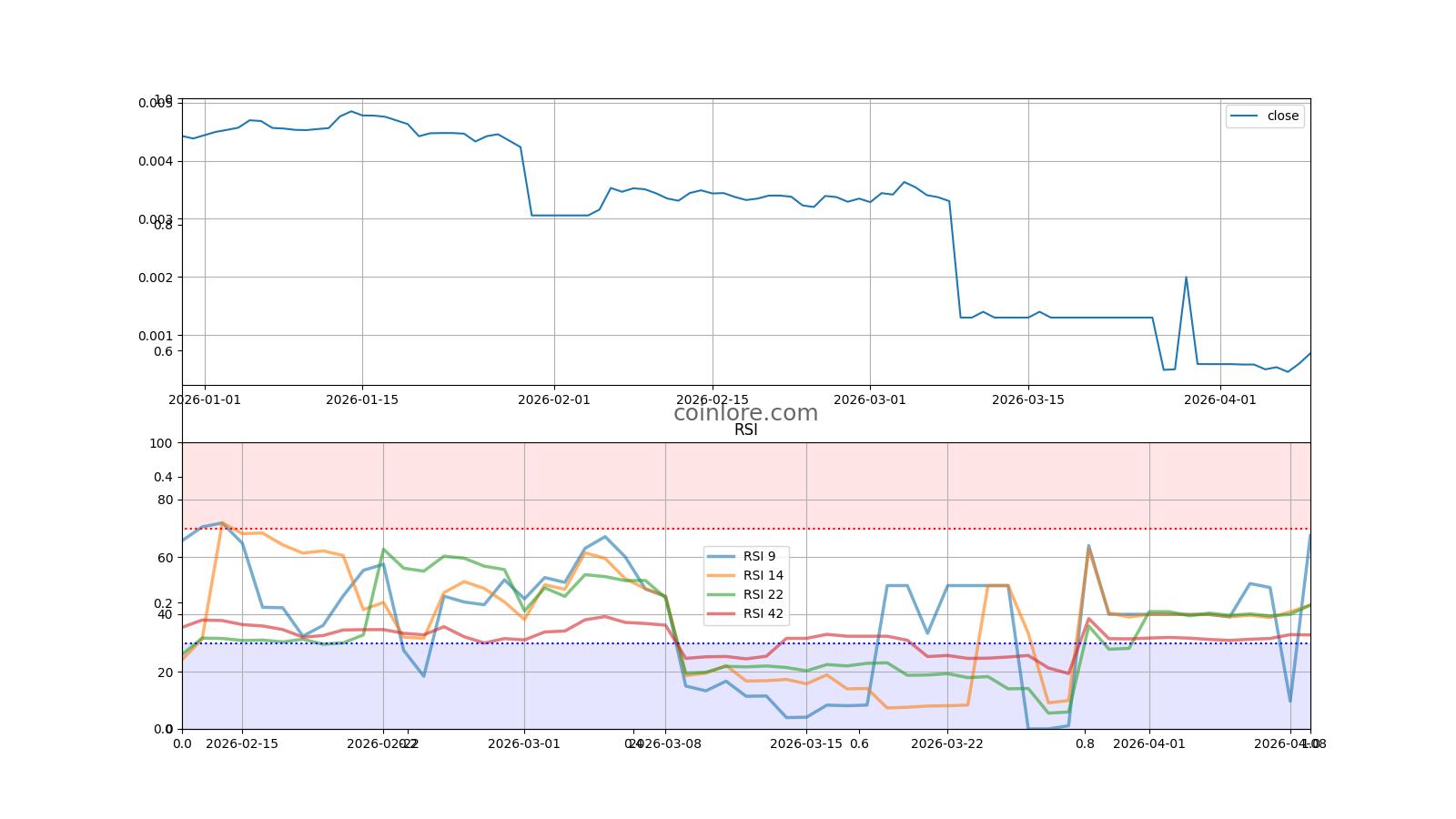Actifit RSI indicator