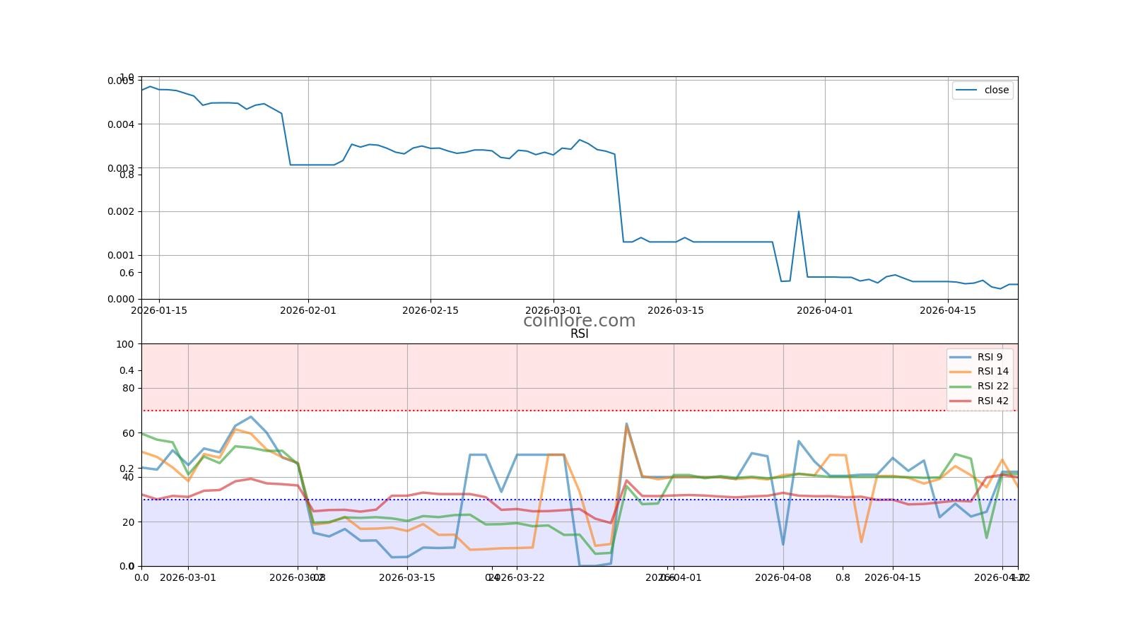 Actifit RSI indicator