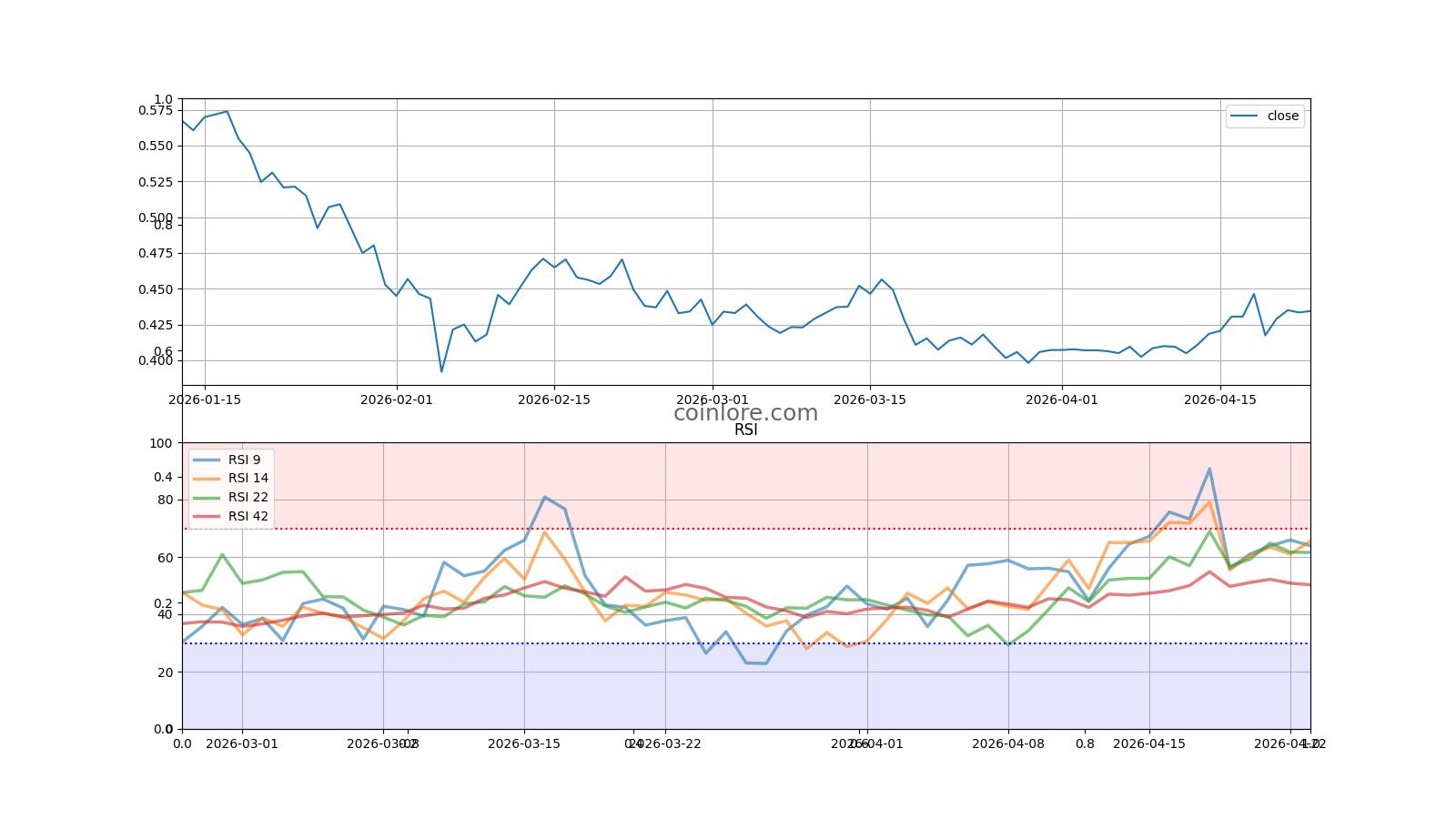 Actinium RSI indicator