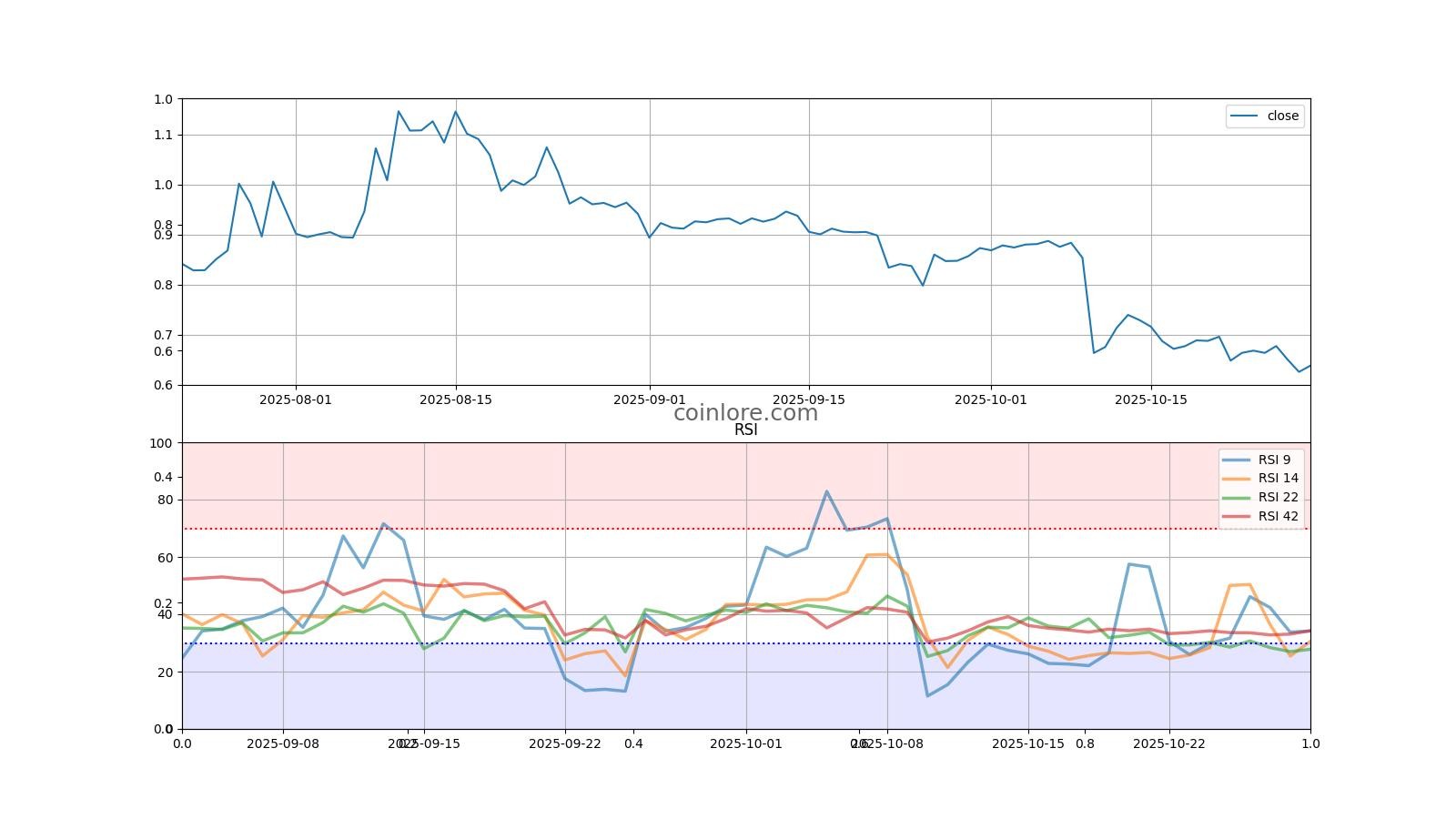 Actinium RSI indicator