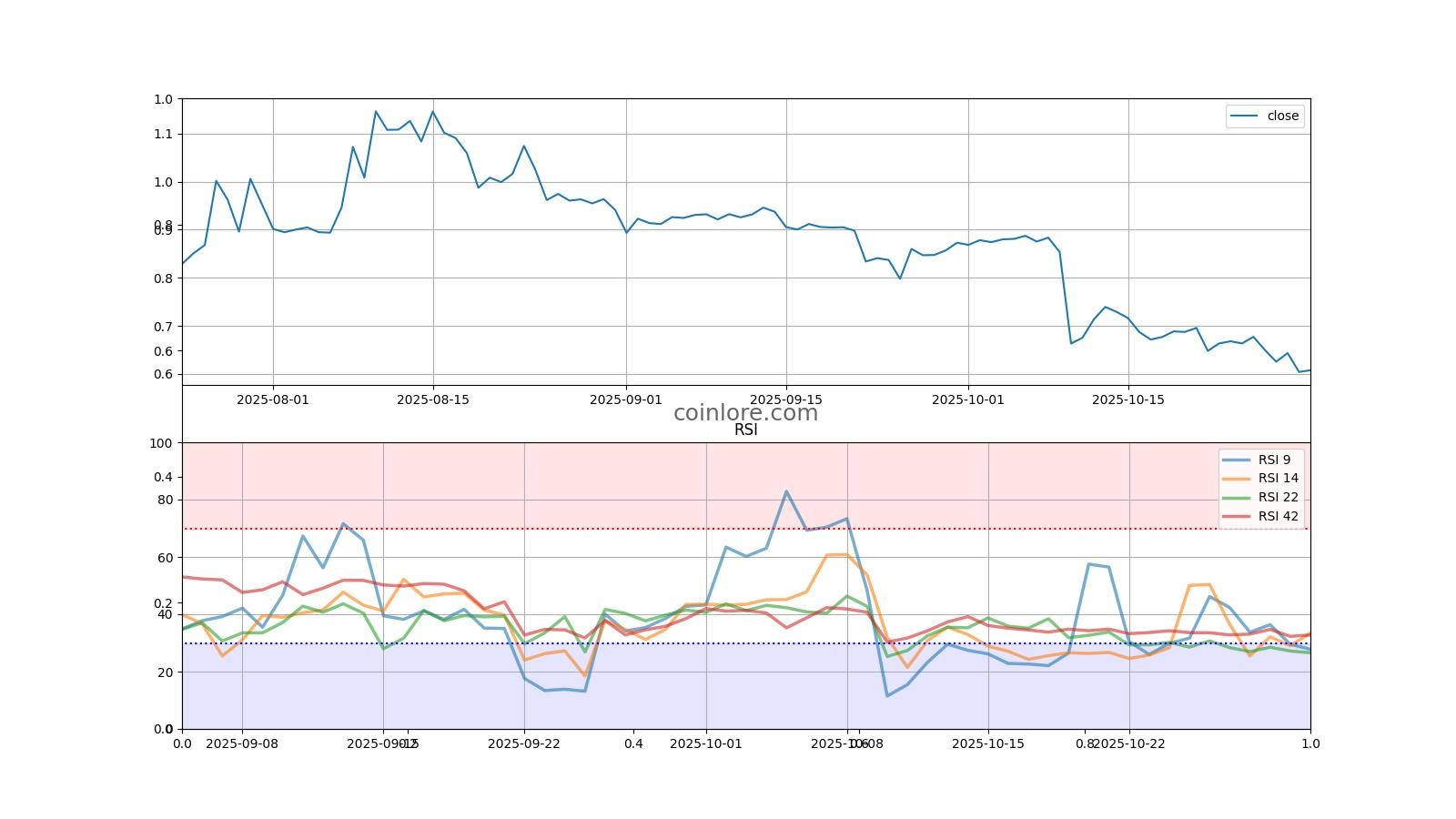 Actinium RSI indicator
