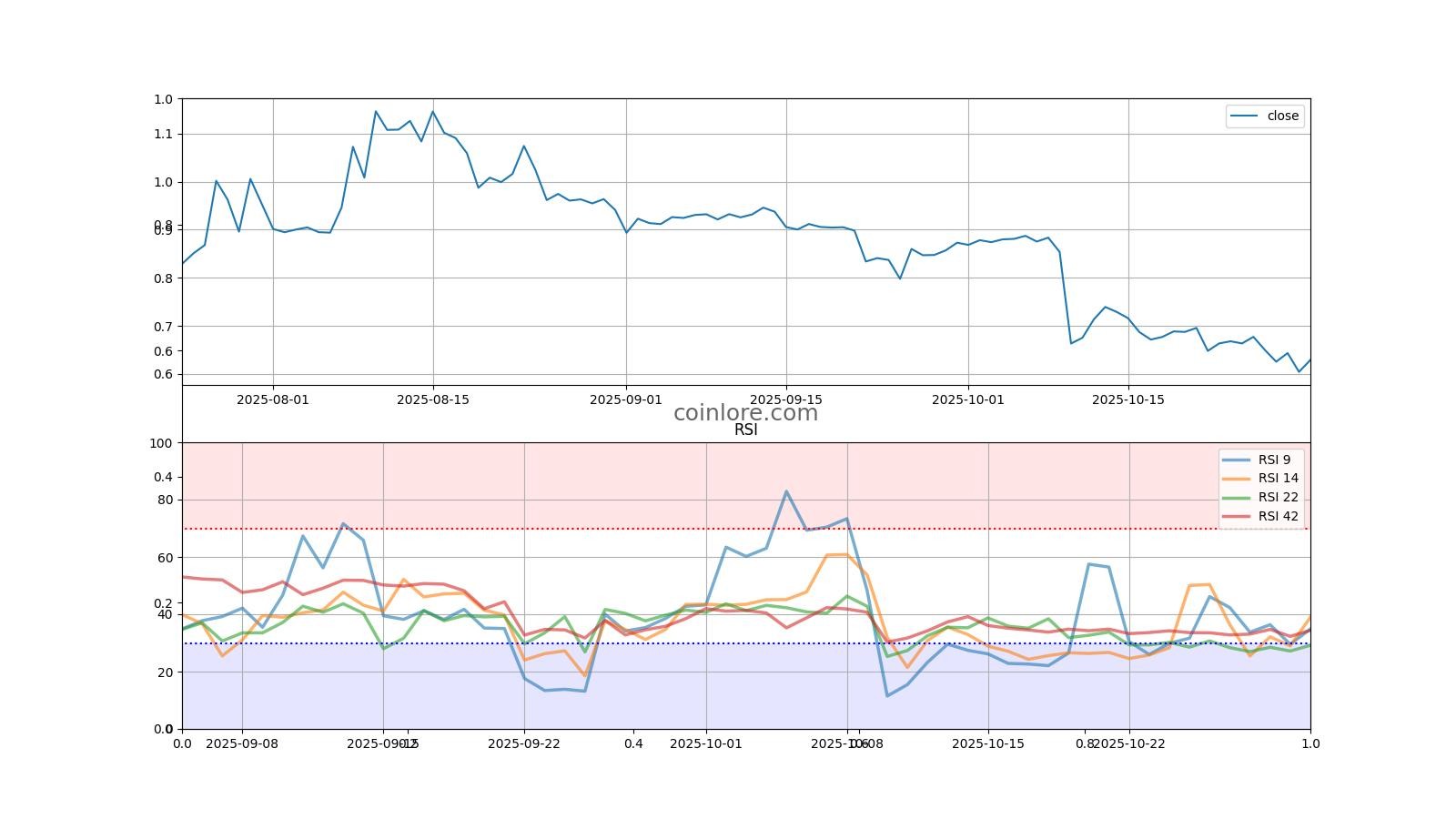 Actinium RSI indicator