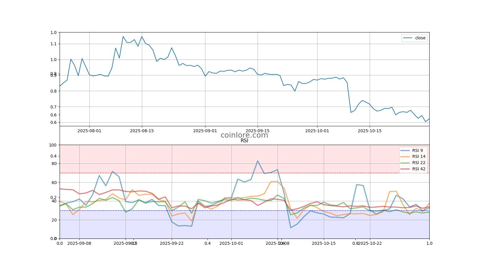 Actinium RSI indicator
