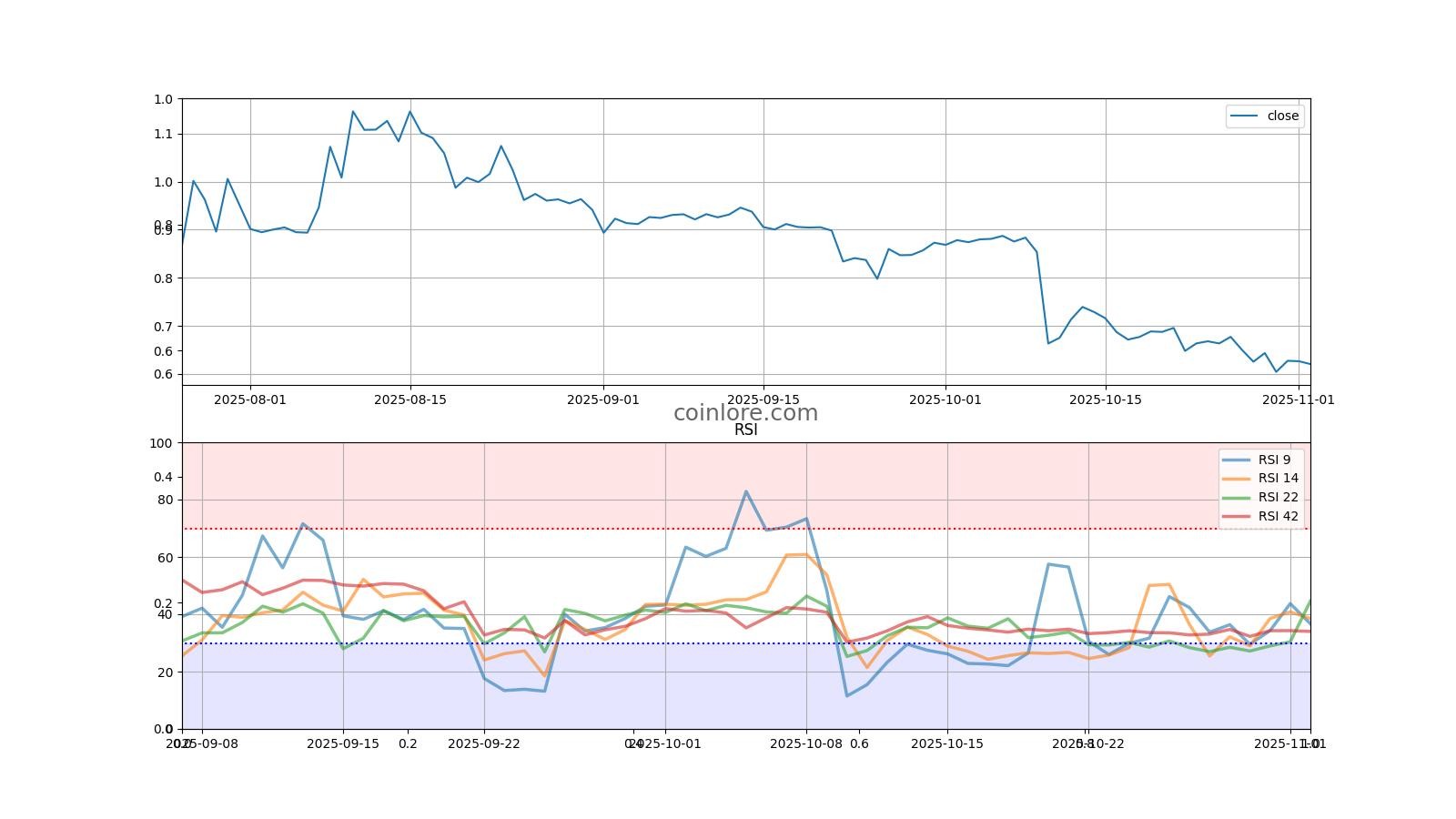 Actinium RSI indicator