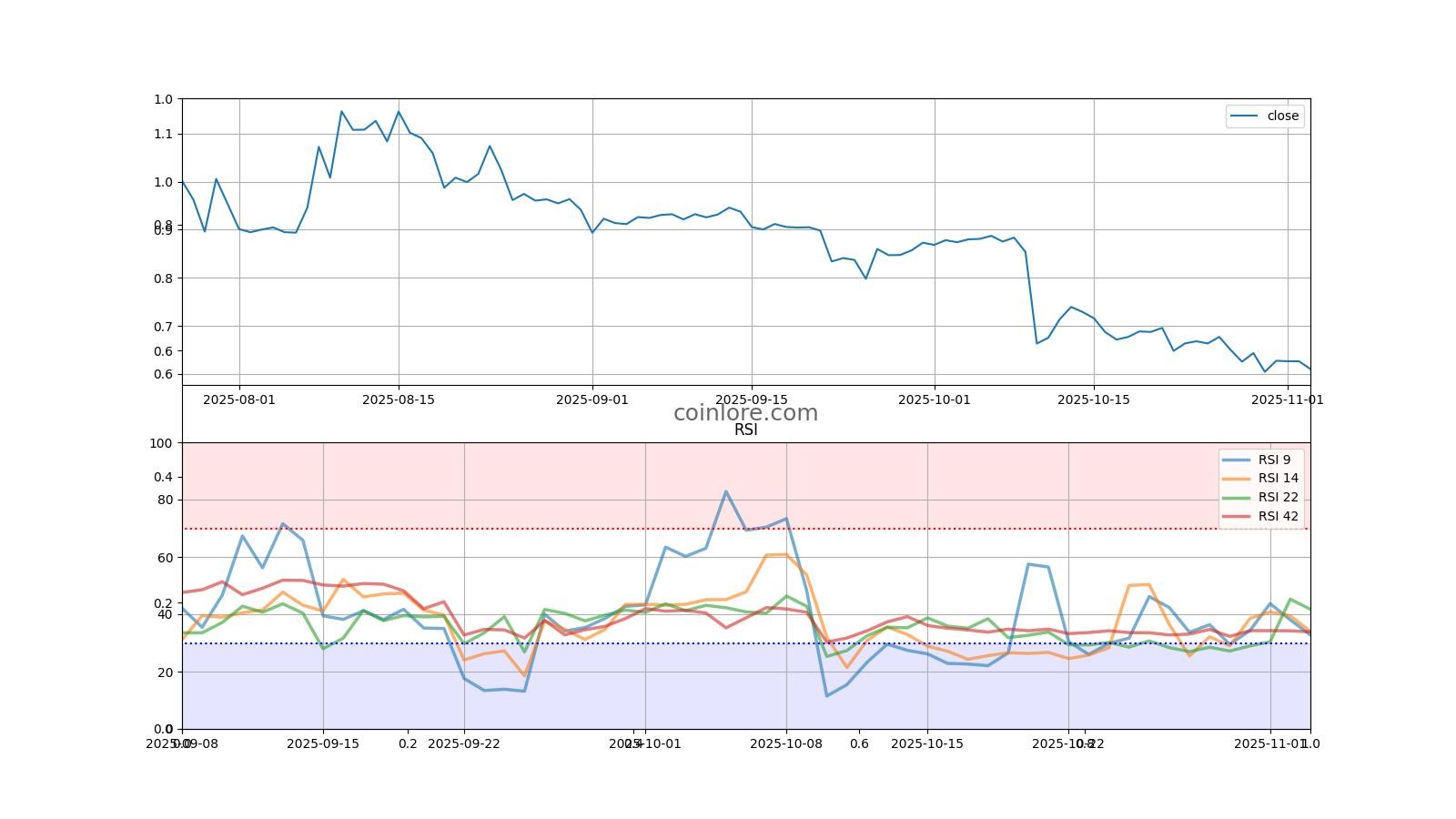 Actinium RSI indicator