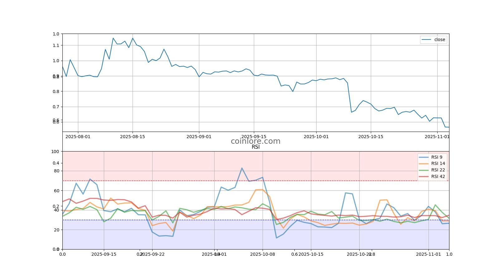 Actinium RSI indicator