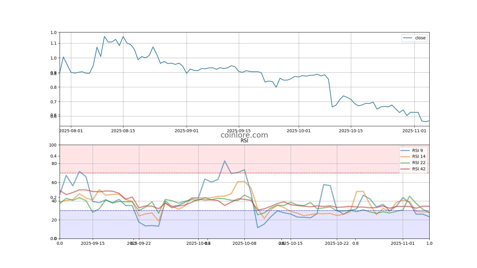 Actinium RSI indicator